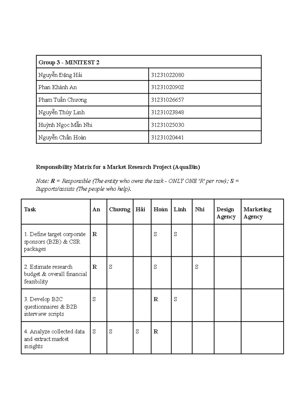 [SDG] Group 3 MINITEST 2: Responsibility Matrix for AquaBin Project ...