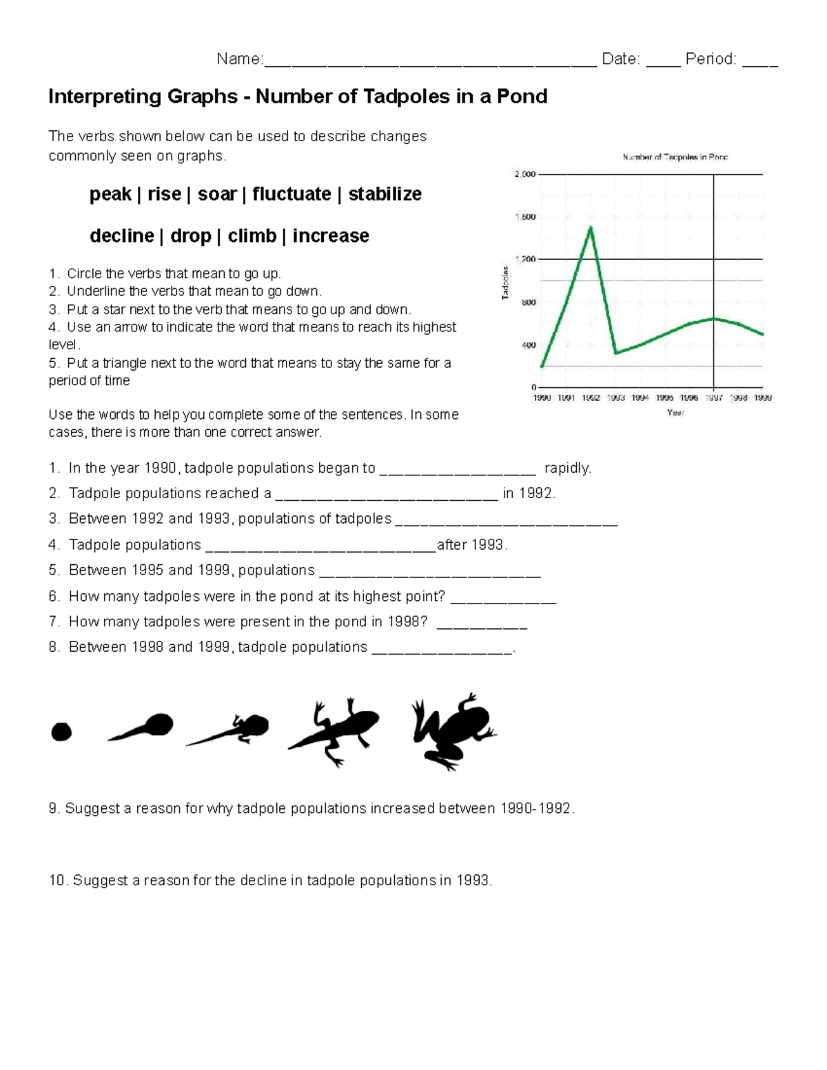 Interpreting Graphs: Tadpole Population Trends Analysis - Studocu