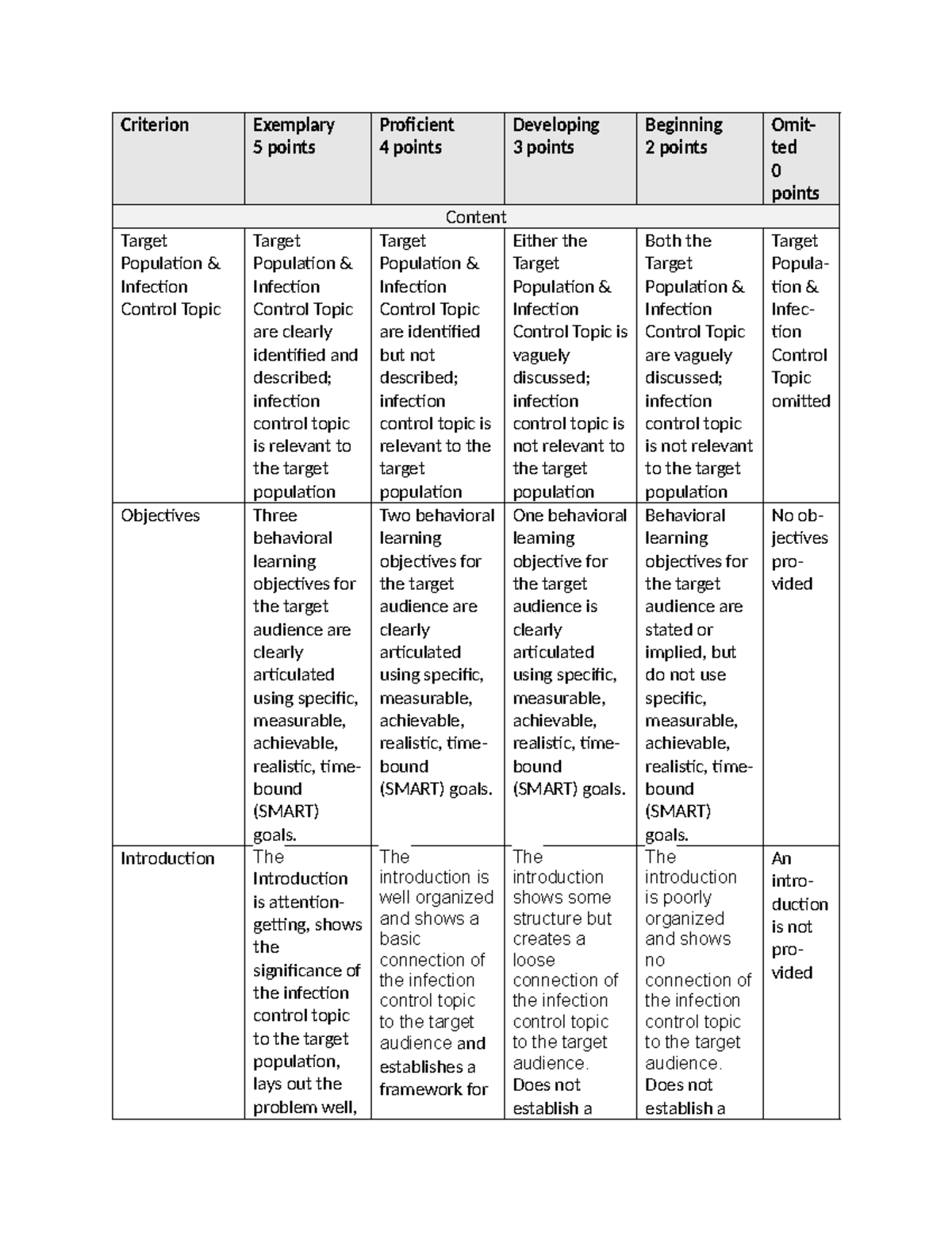 NRSG 210. Evaluation Rubric for Infection Control Group Project - Studocu