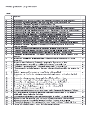 A Level NT Revision - Edexcel A Level RS New Testament Revision 1 ...