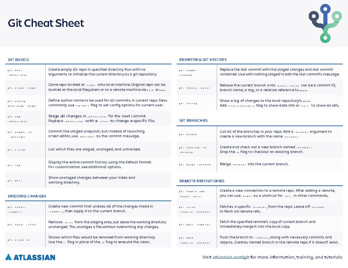 Git Basics Cheat Sheet: Essential Commands for GIT 101 - Studocu