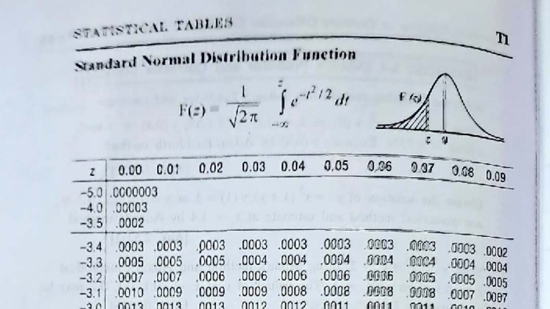 STAT C003 Statistical Tables: Standard Normal Distribution - Studocu