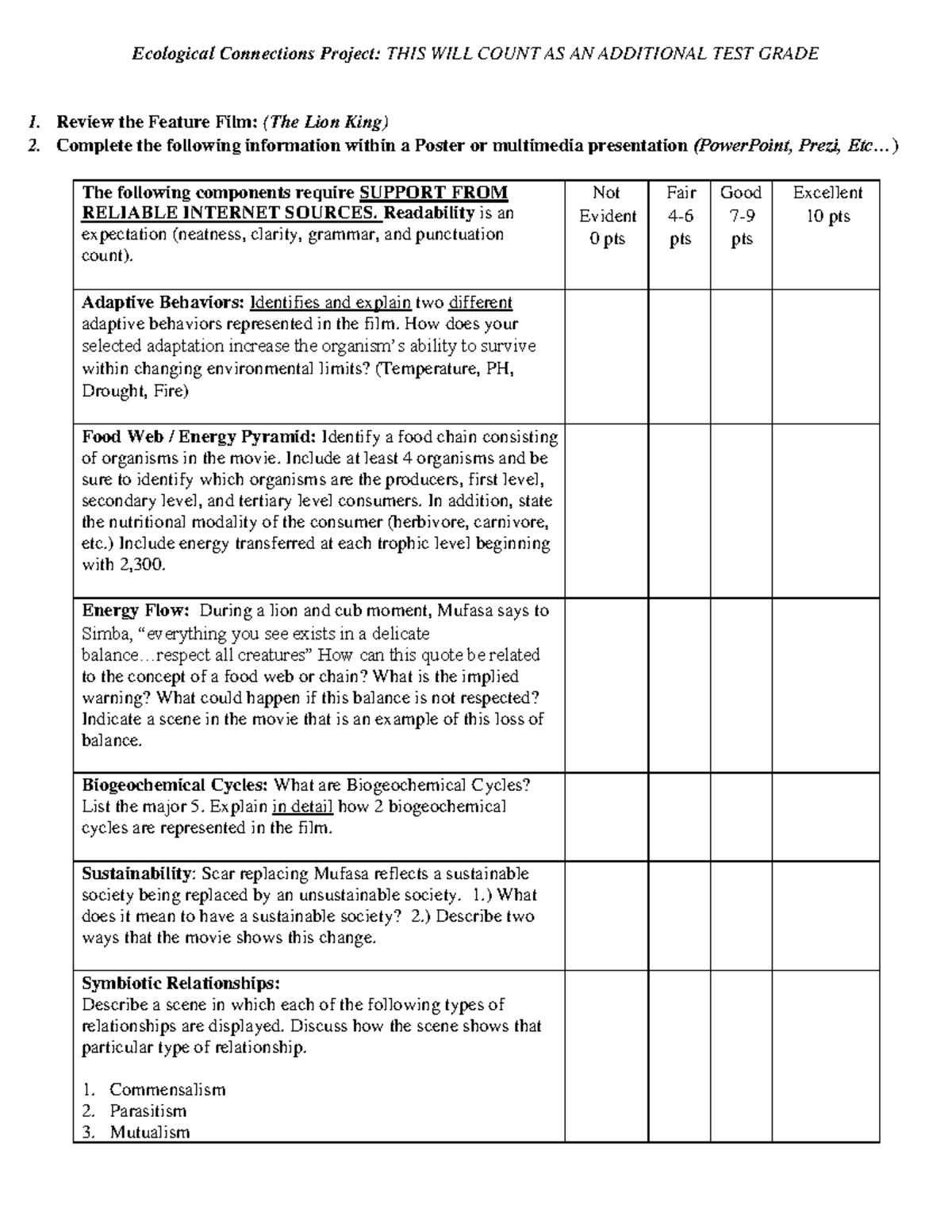 Ecology Unit Project: The Lion King Analysis & Presentation Guide - Studocu