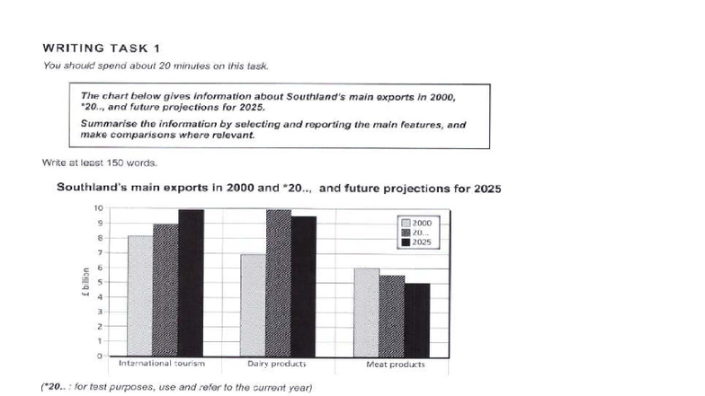 Bar Chart Analysis: Primary Export Sectors (2020 & 2025 Predictions ...