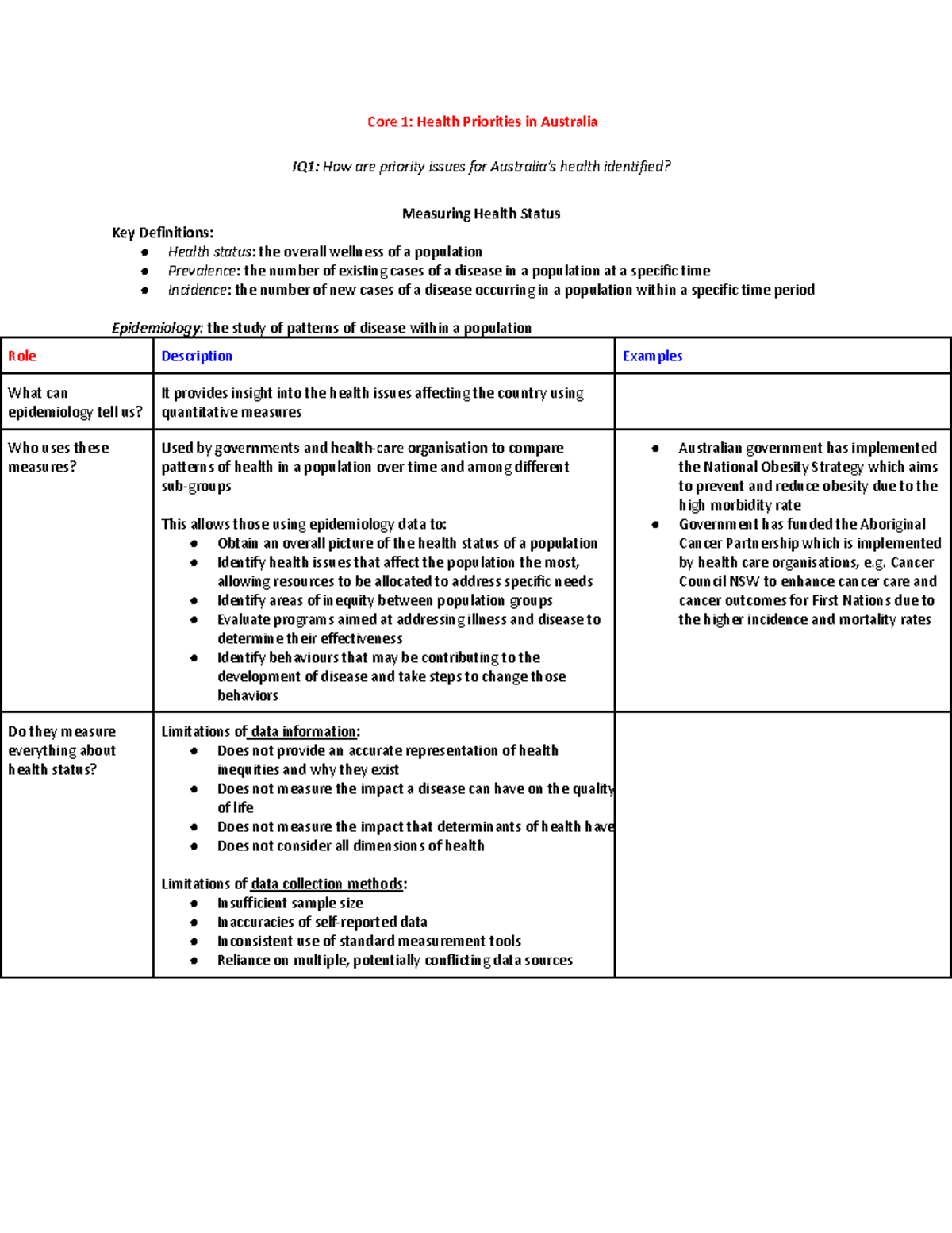 Core 1: Health Priorities in Australia - Key Definitions and Issues ...