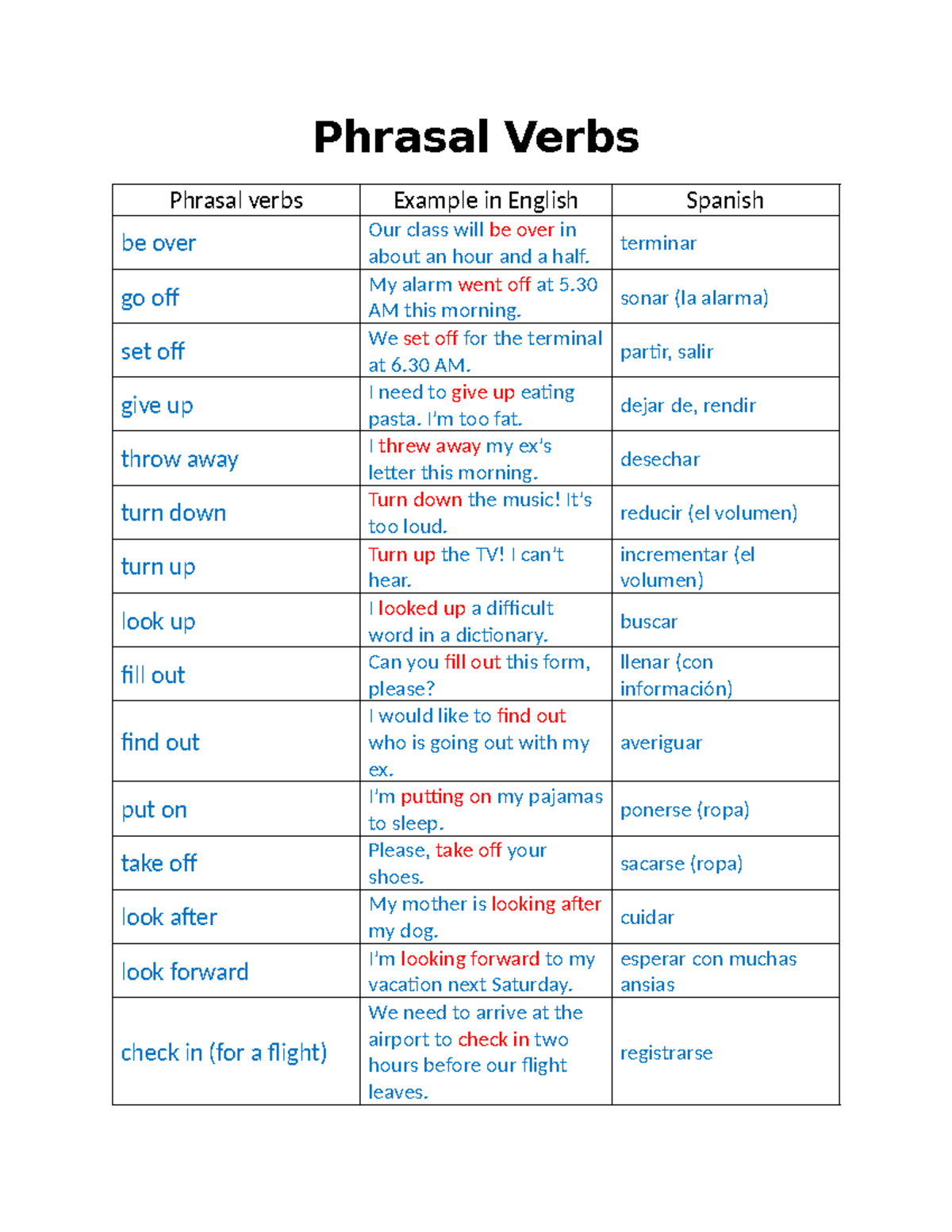 Phrasal Verbs: Comprehensive Guide for English Learners - Studocu