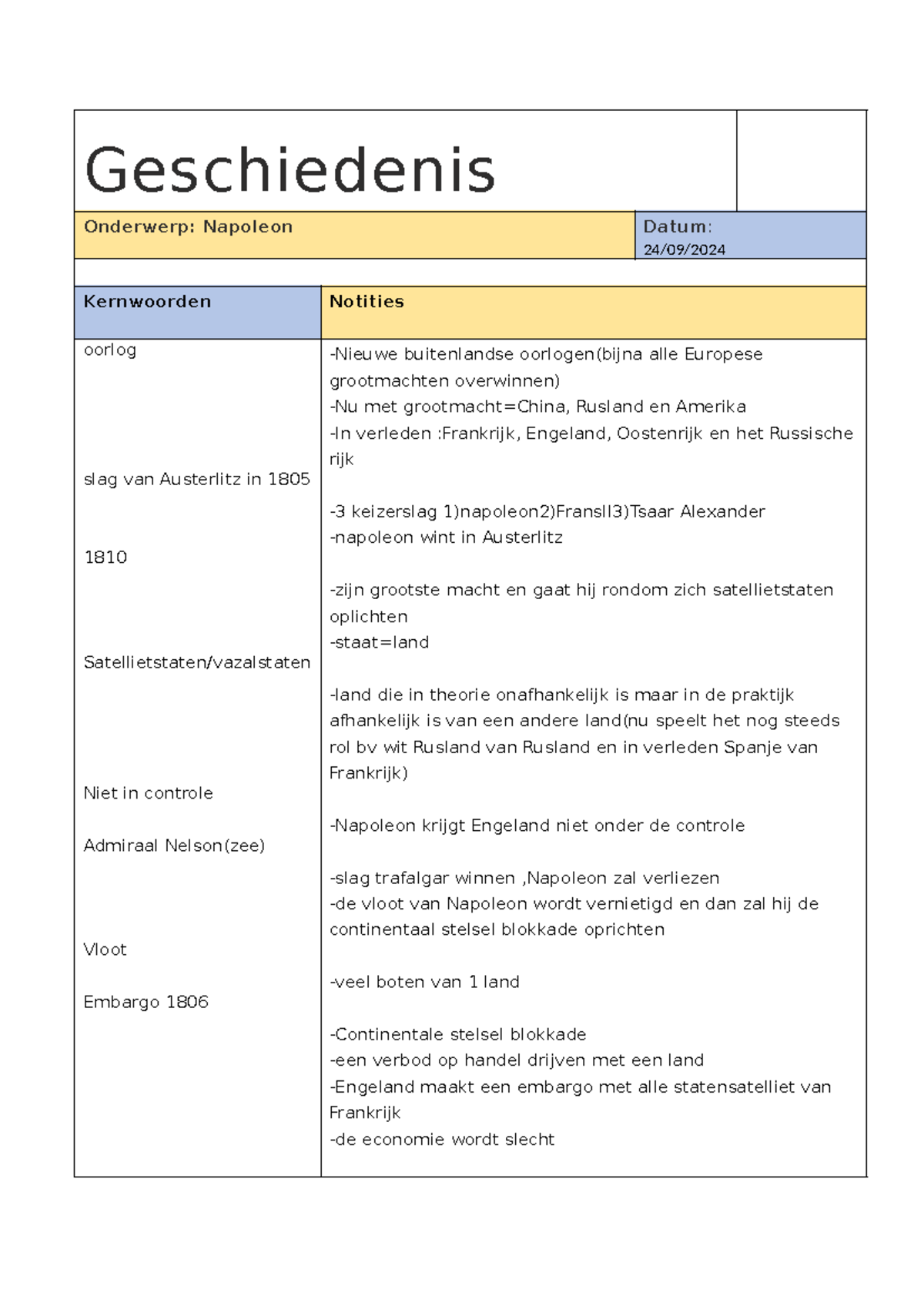 Cornell-methode sjabloon DEEL2+3 - Geschiedenis Onderwerp: Napoleon ...