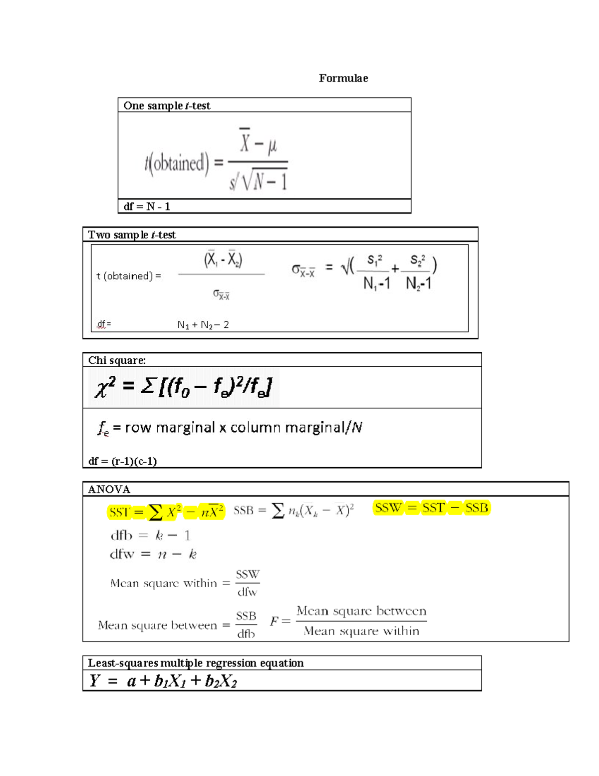 Formula sheet - SOCI 212 - Formulae One sample t-test df = N - 1 Two ...