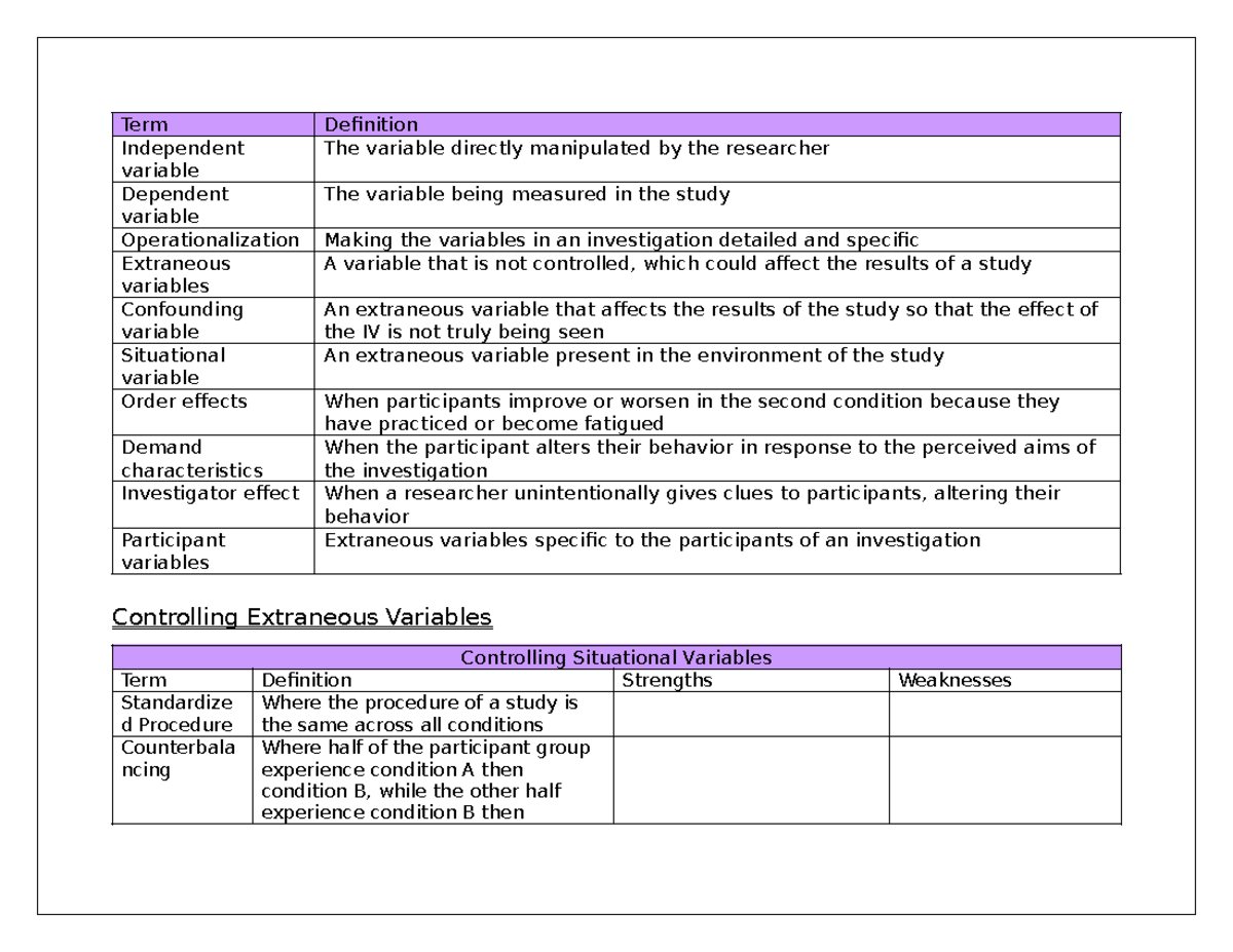 GCSE Edexcel Psychology Research Methods Overview - Studocu