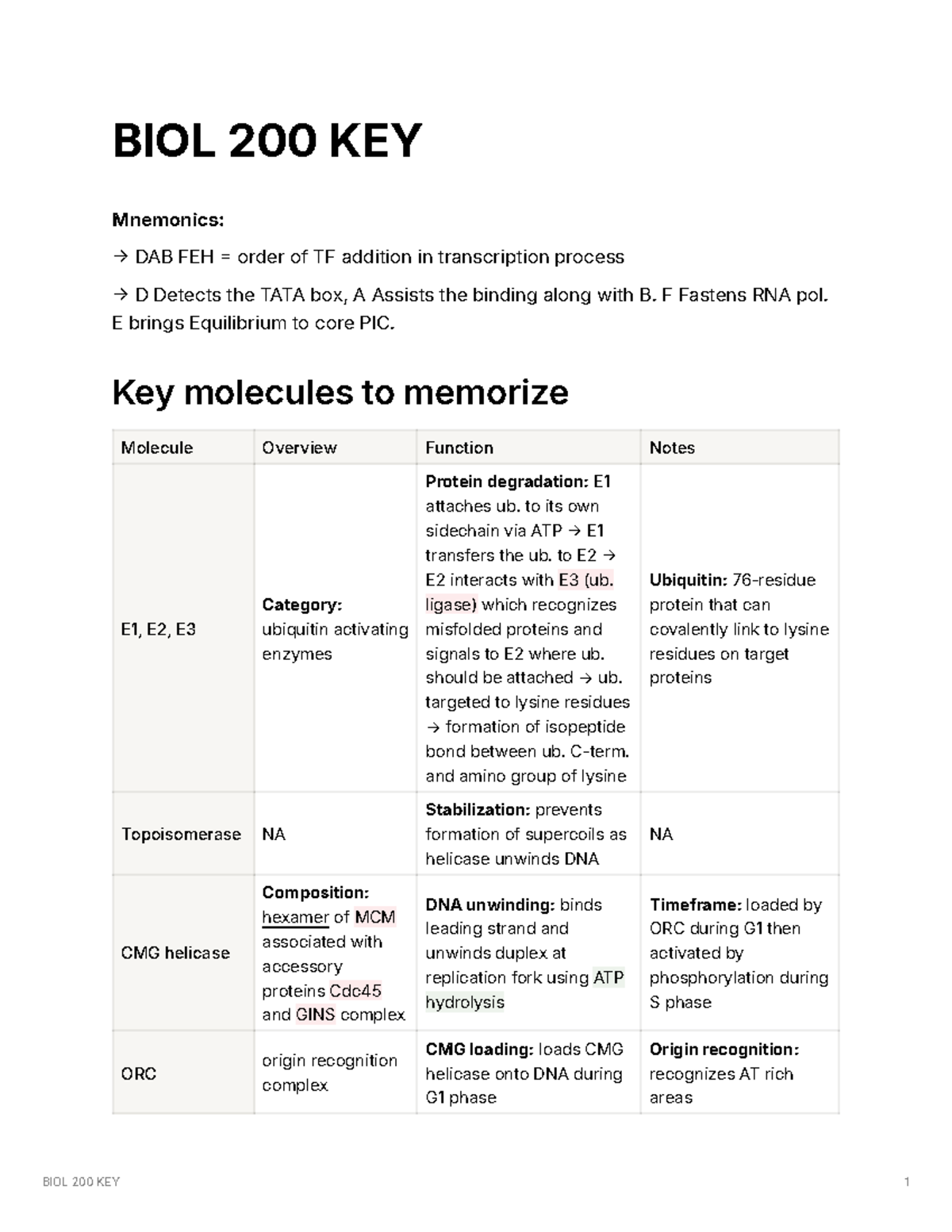 BIOL 200 Key Molecules & Techniques: Mnemonics and Overview - Studocu