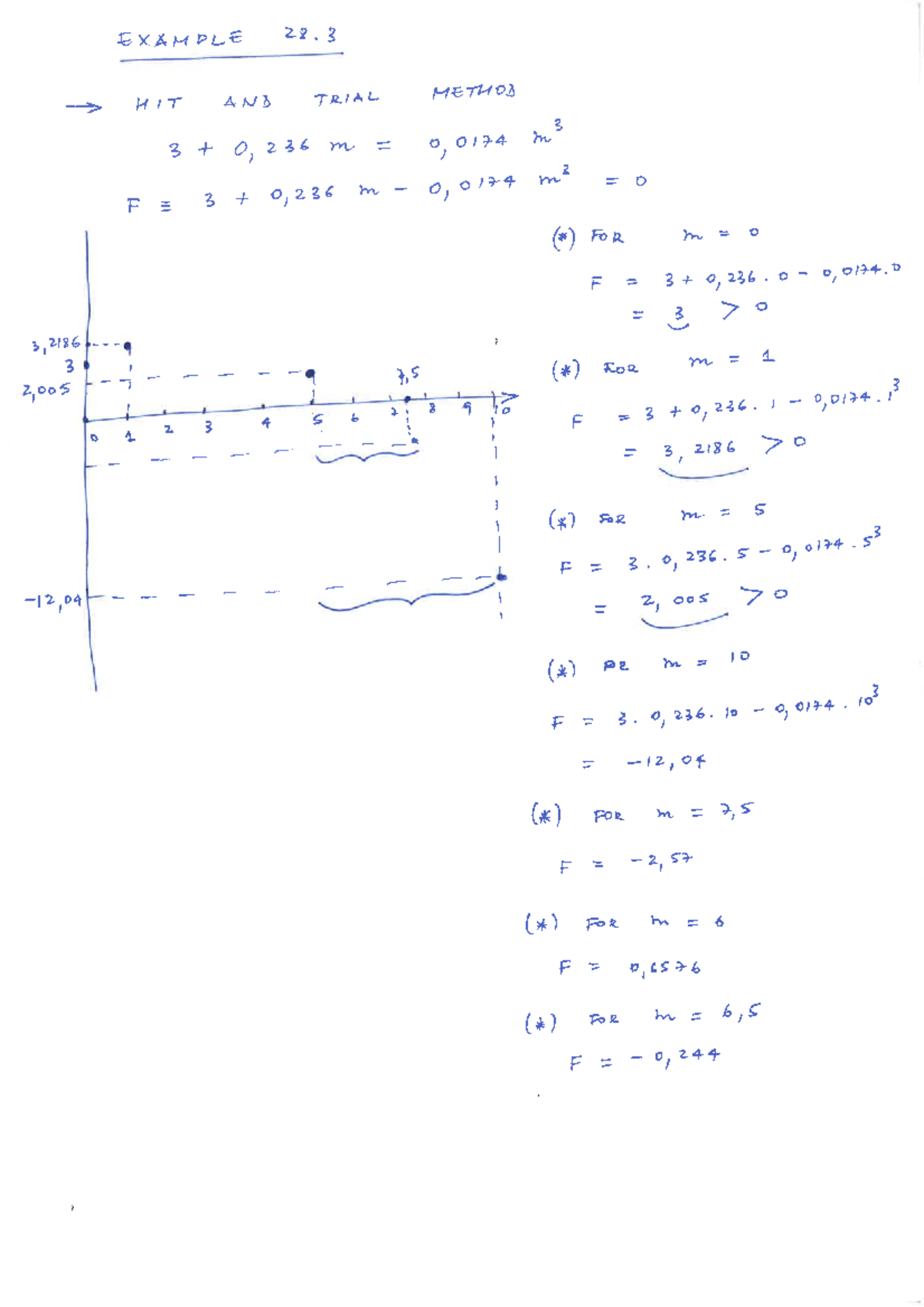 Example 28.3: Hit and Trial Method Calculations - Studocu