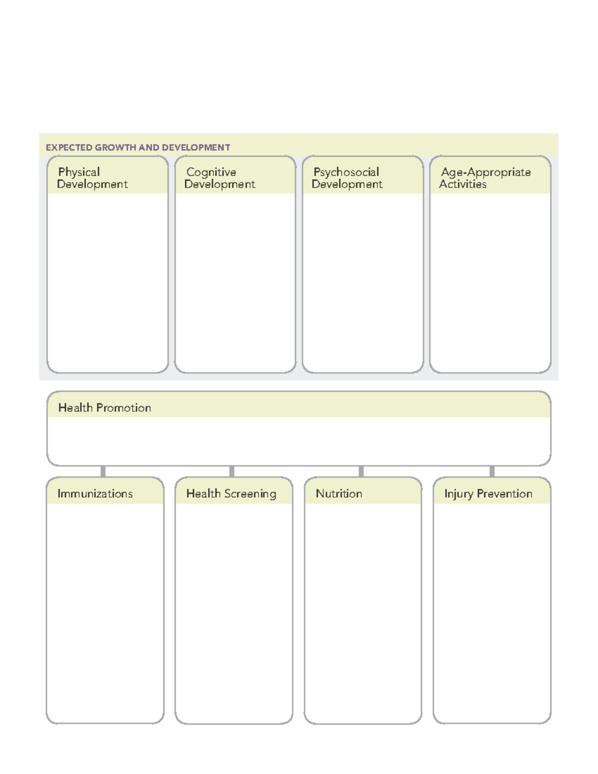 ALT - Growth and Development - NUR1220 - EXPECTED GROWTH AND ...