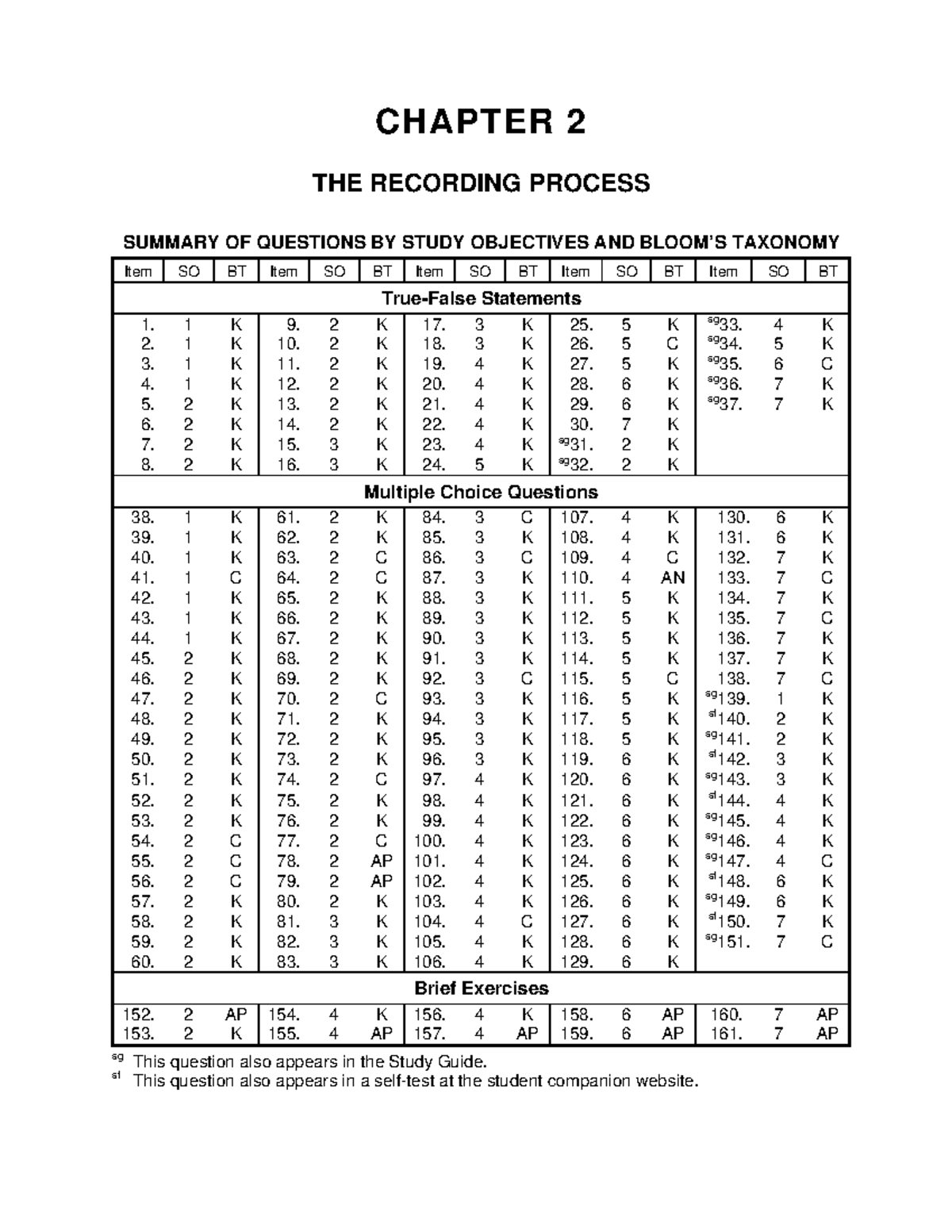 Test Bank in Basic Accounting - Accounting Cycle 4 - BS accountancy ...