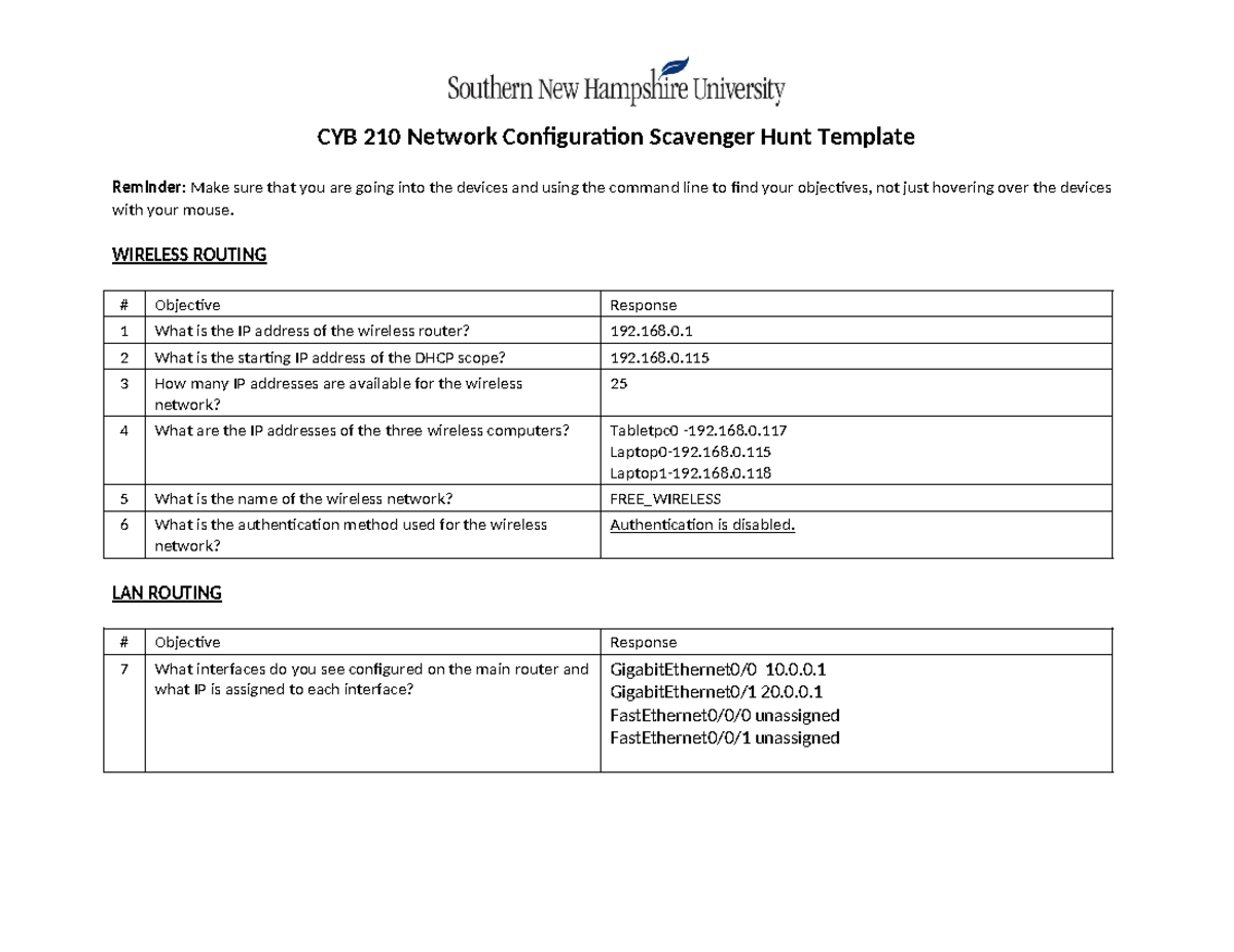 Cyb 210 N Network Configuration Scavenger Hunt Template Cyb 210 Network Configuration