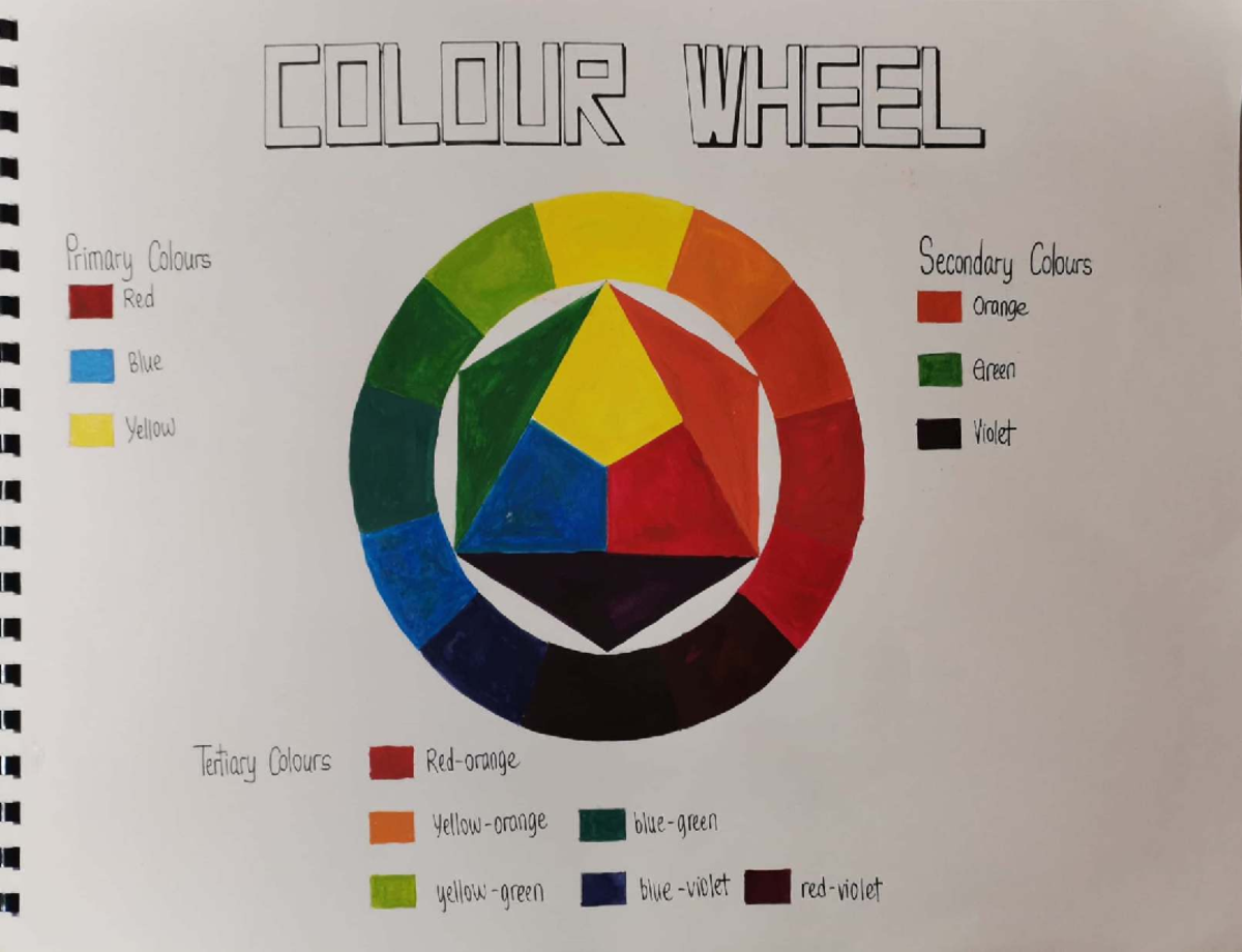 COLOUR WHEEL: Primary, Secondary, and Tertiary Colours Overview - Studocu