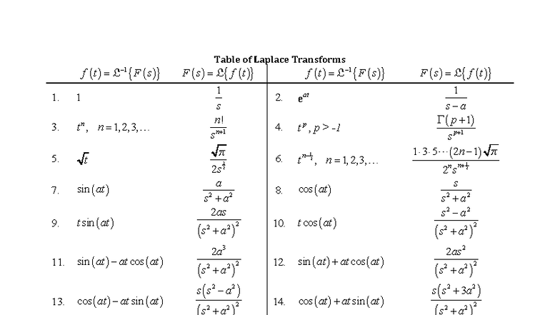 Laplace Transforms Table for Engineering Mathematics (ENG 101) - Studocu