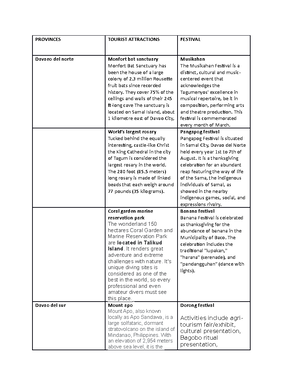 01 Worksheet 01 Introduction to Popular Culture - INTRODUCTION TO ...