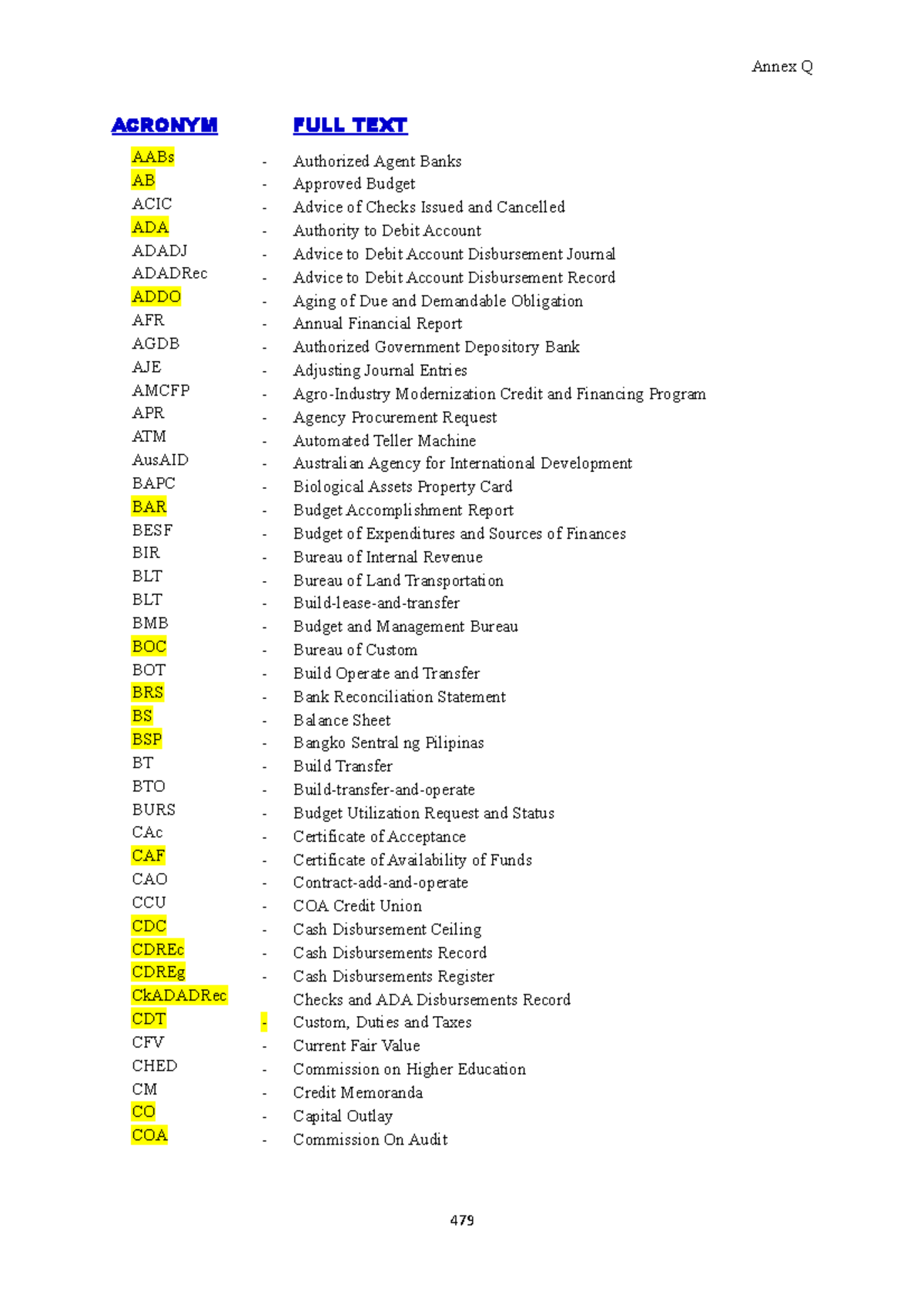 Gov Acco Acronyms - ACRONYM FULL TEXT AABs - Authorized Agent Banks AB ...