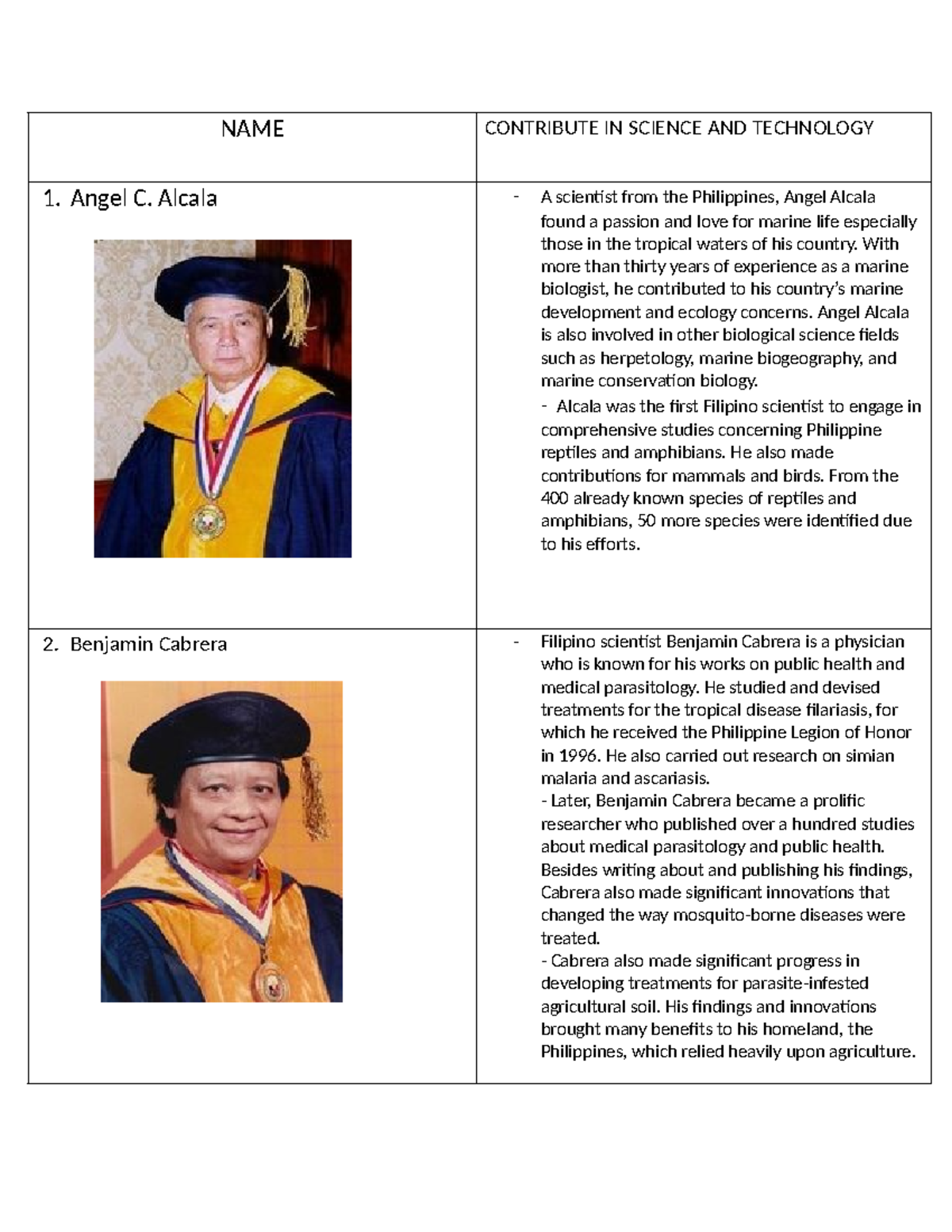 GE 6 Assignment: Contributions of Filipino Scientists to Science - Studocu