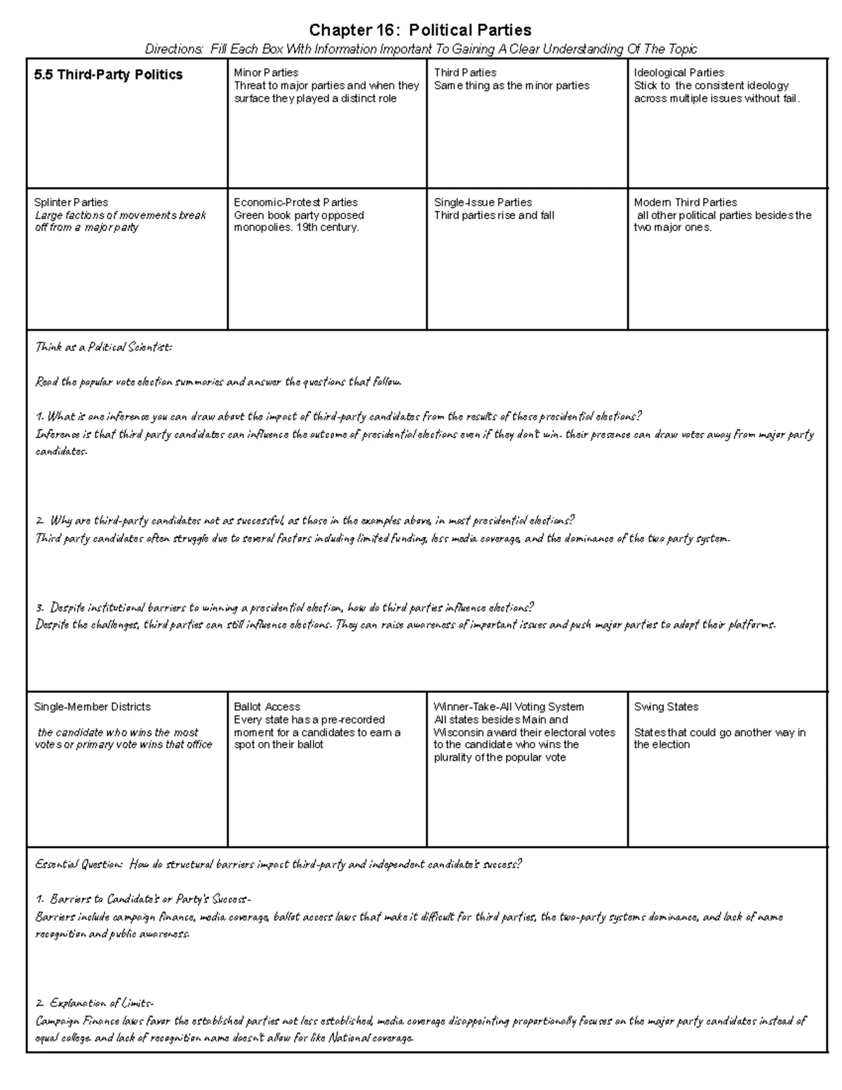 5.2 Amsco AP Gov Reading Guide: Chapter 15 - Voting Rights & Behavior ...