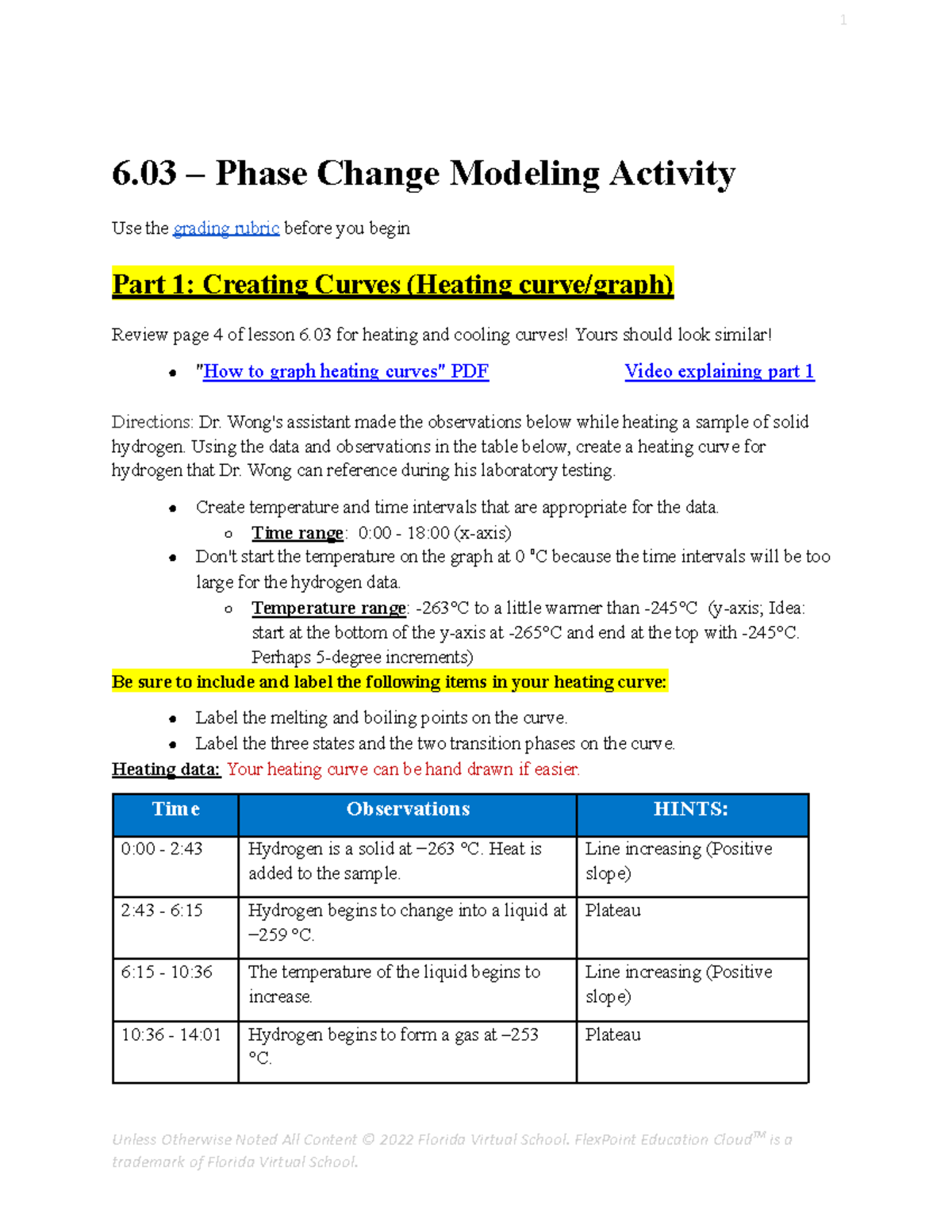 Periodic Trends In Reactivity Lab