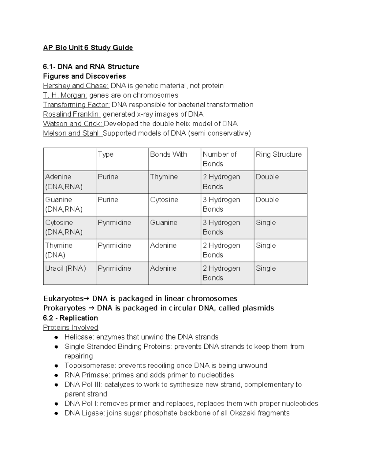 AP Bio Unit 6 Study Guide: DNA & RNA Structure and Function - Studocu