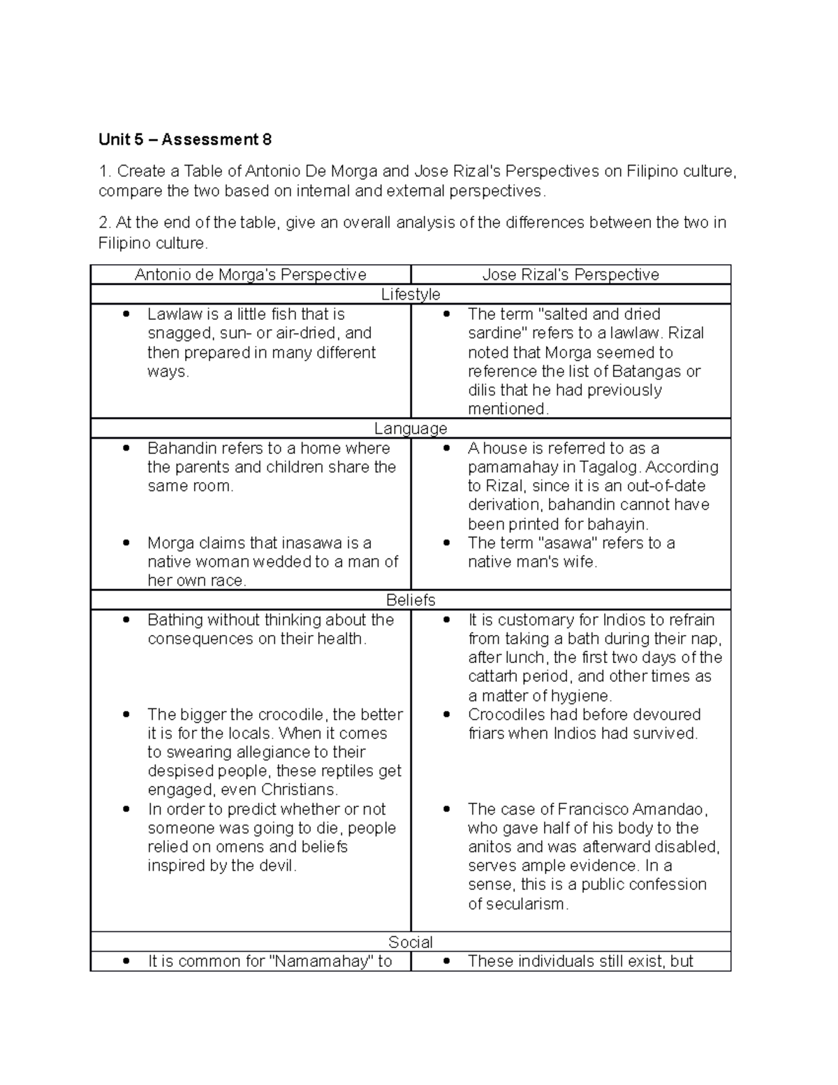 MUL 101 – Morga and Rizal: Comparative Insights on Filipino Culture ...