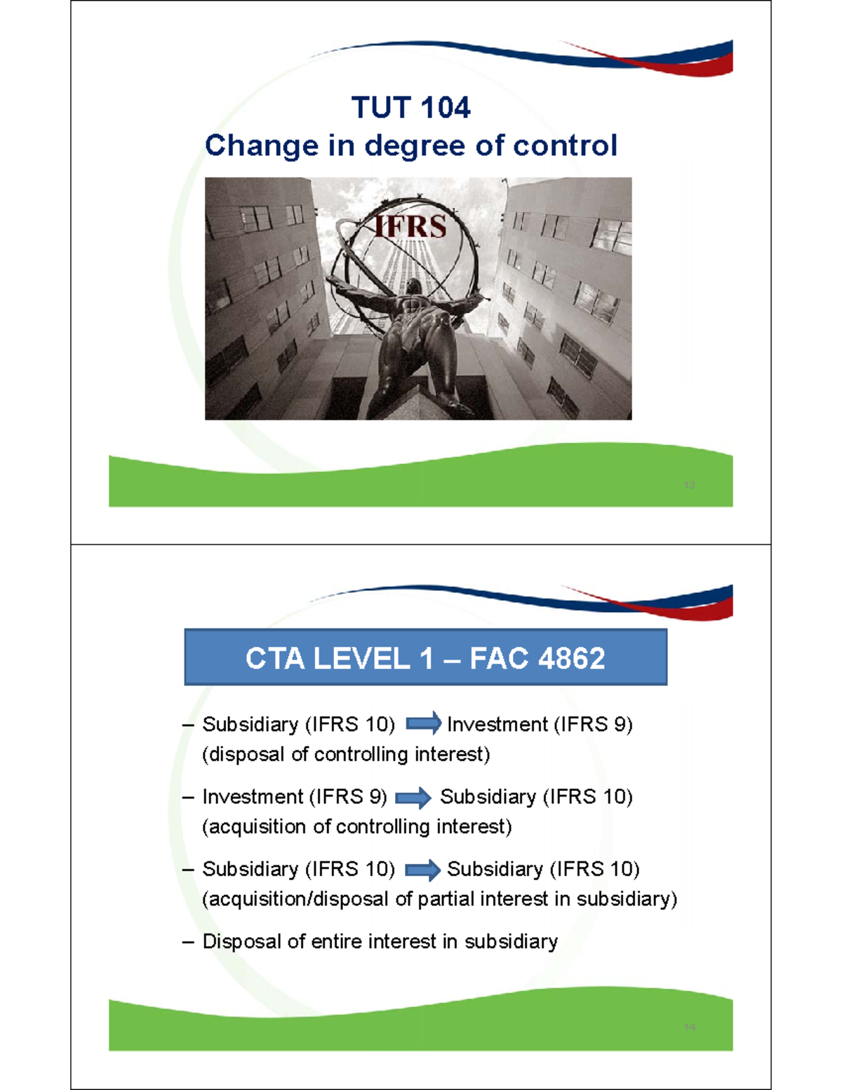 Learning Unit 7 - Change in Degree of Control (TUT 104, CTA Level 1 & 2 ...
