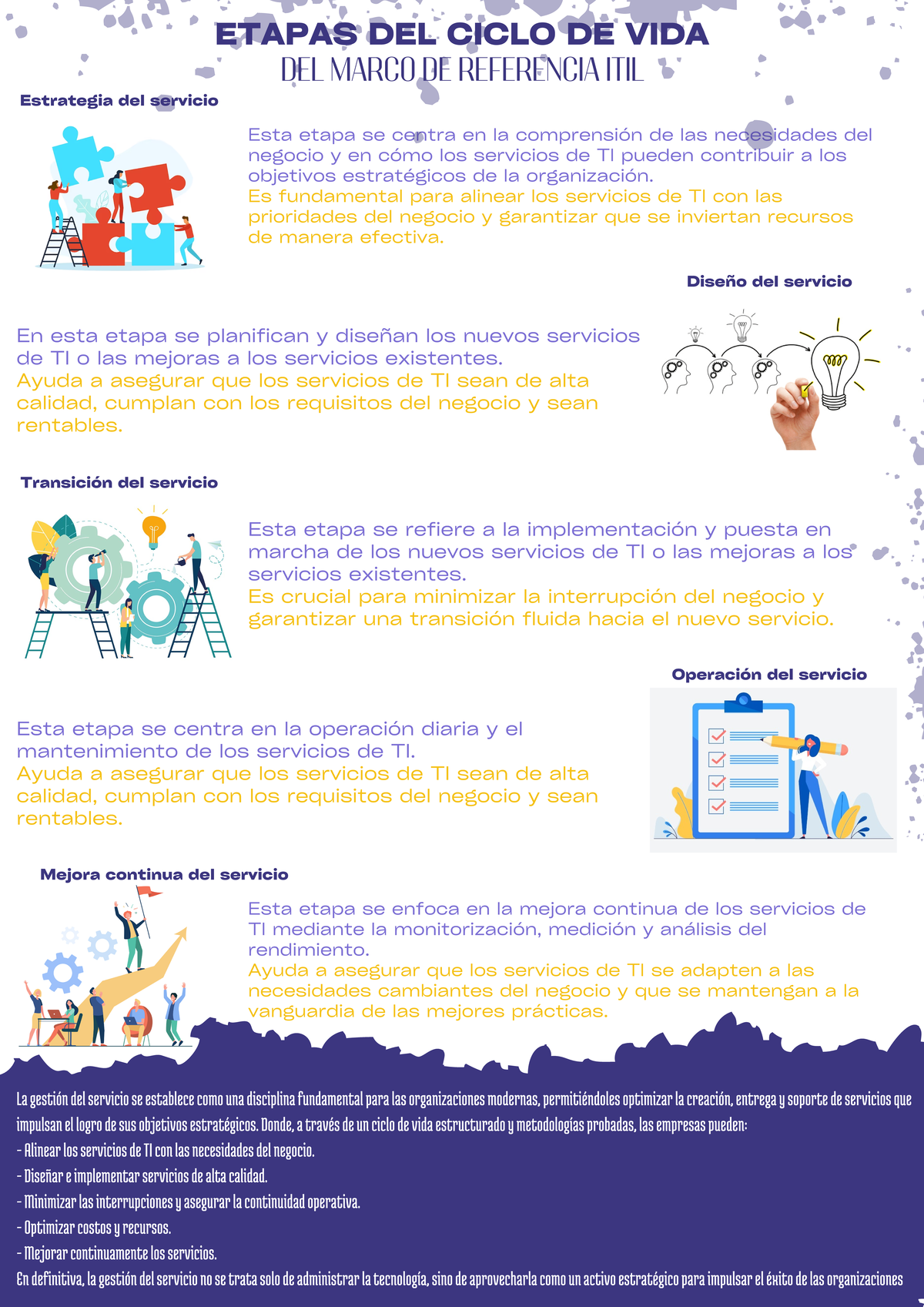 Etapas DEL Ciclo DE VIDA ITIL - Estrategia del servicio ETAPAS DEL ...