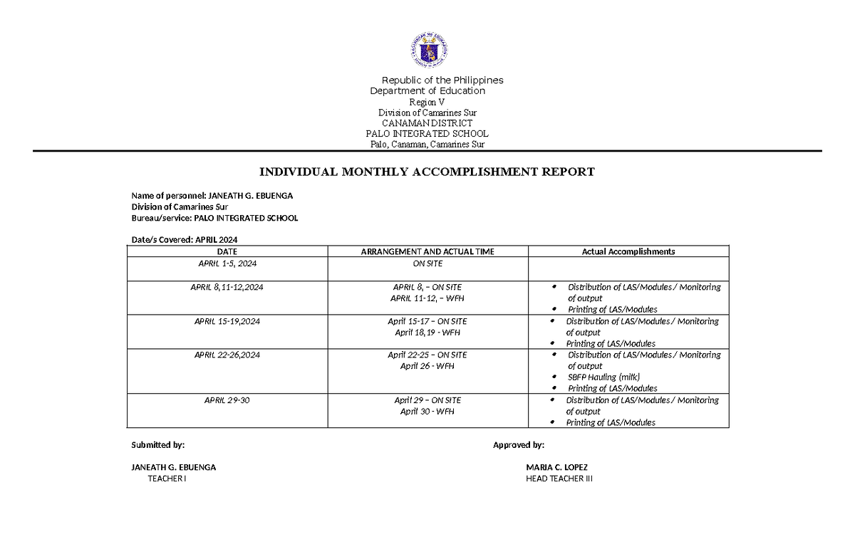 April 2024 Monthly Accomplishment Report - Janeath G. Ebuenga - Studocu