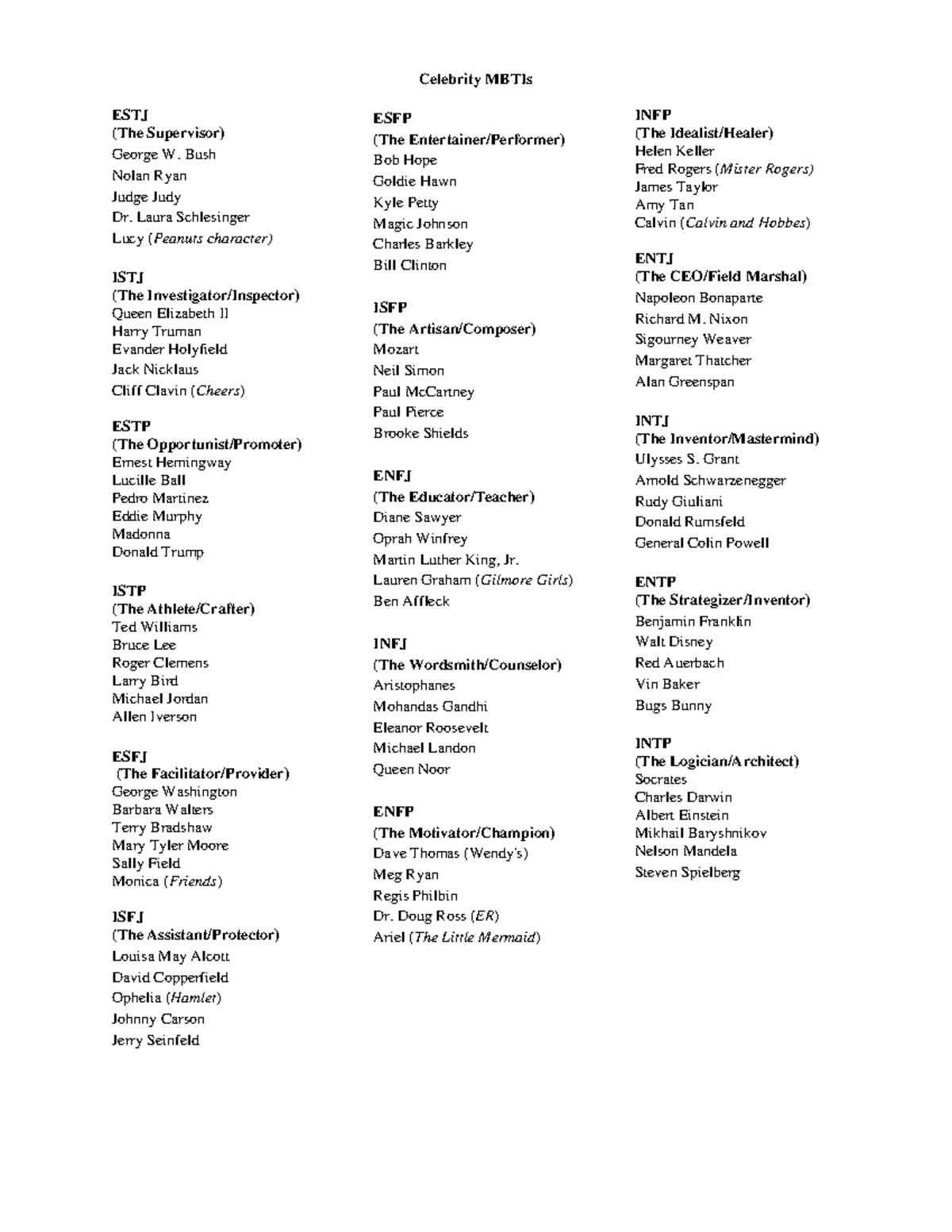 Myers-Briggs Personality Types for Careers: ESTJ to INTP - Studocu