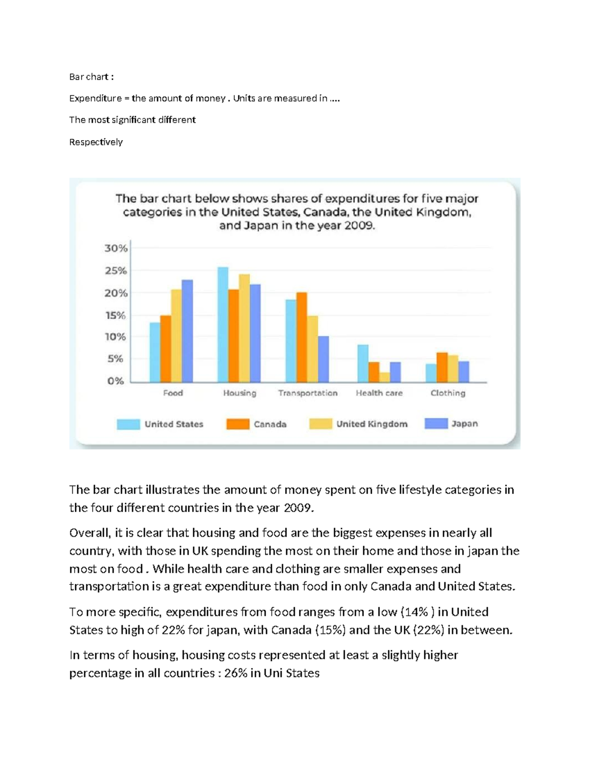 Bar Chart Analysis: 2009 Expenditure by Country - Studocu