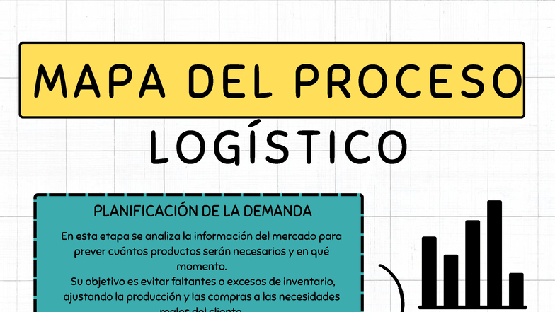 GA1-210101067-AA1-EV03 Mapa del Proceso Logístico y Demanda - Studocu