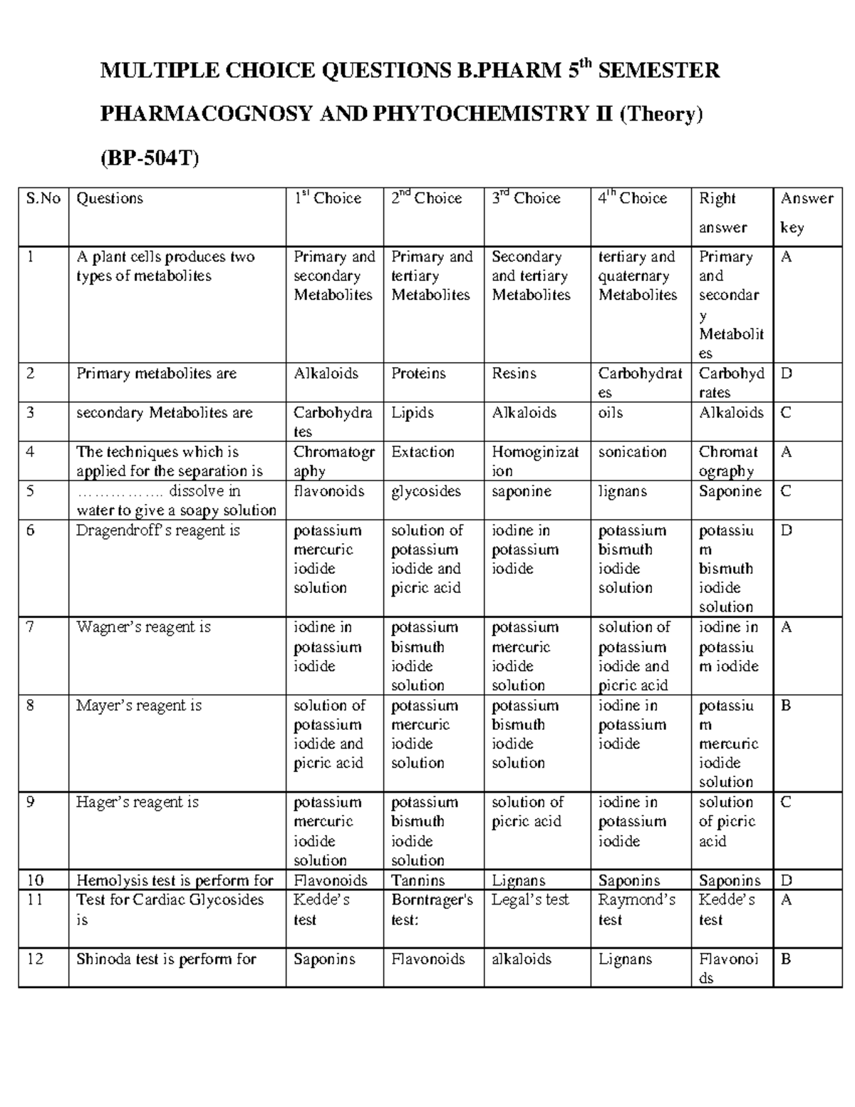 200 MCQs for BP-504T: Pharmacognosy & Phytochemistry II Test Prep - Studocu