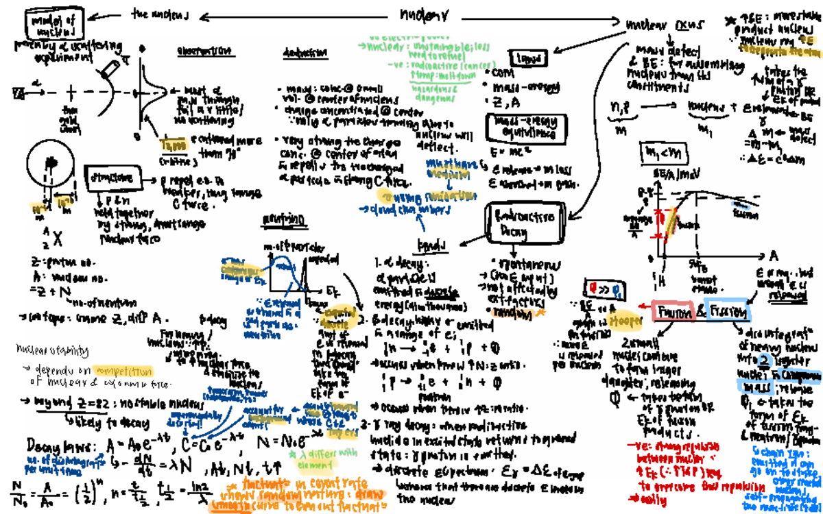 Concept Map: Nuclear Physics Overview and Key Concepts - Studocu
