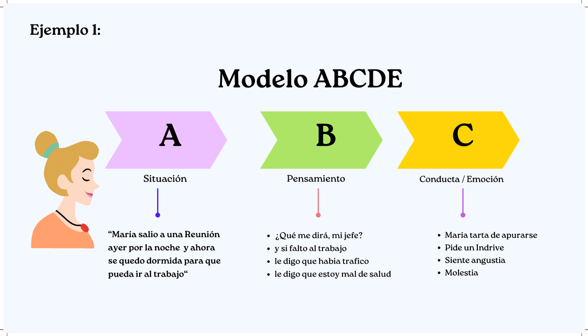 Modelo ABCDE: Gráficos Visuales y Líneas de Tiempo Infográficas - Studocu