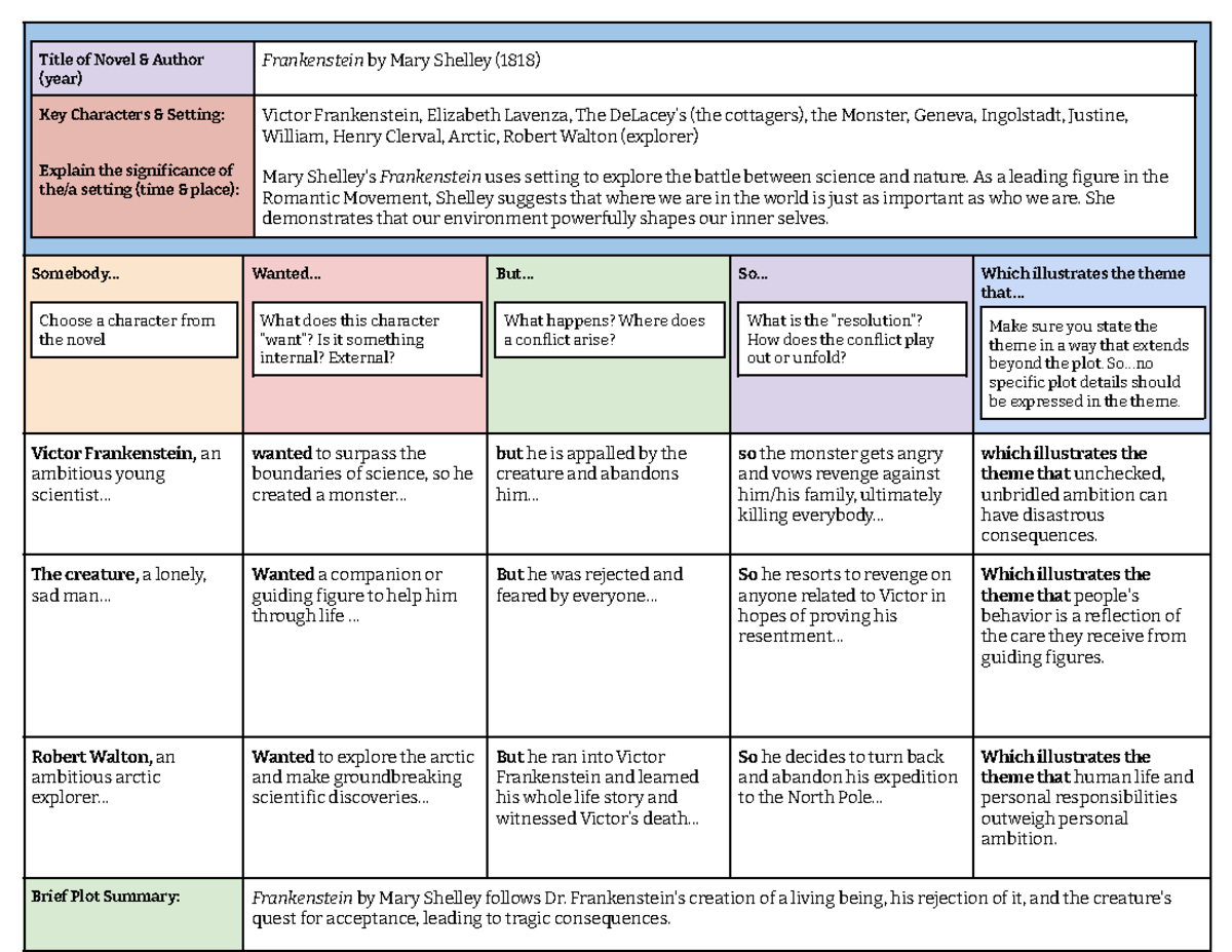 Novel Review Guide: Key Themes & Characters in Classic Literature - Studocu