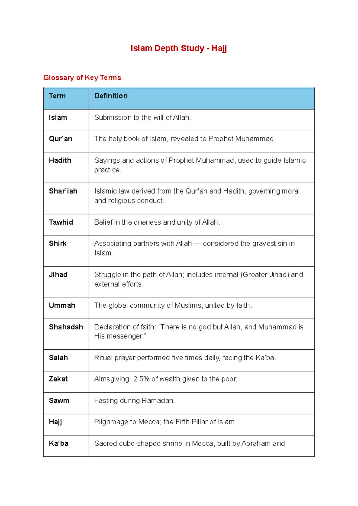 HAJJ Revision Notes (Islam Depth Study) - Key Terms & Definitions - Studocu