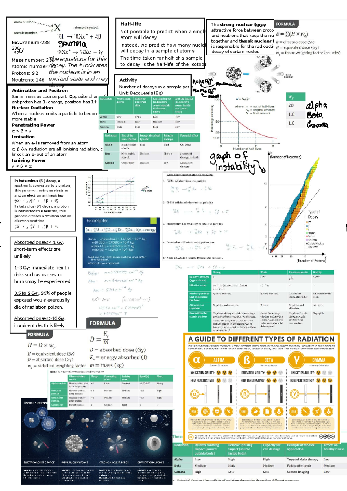 238 92 U Nuclear Decay Cheat Sheet AOS2 - Studocu