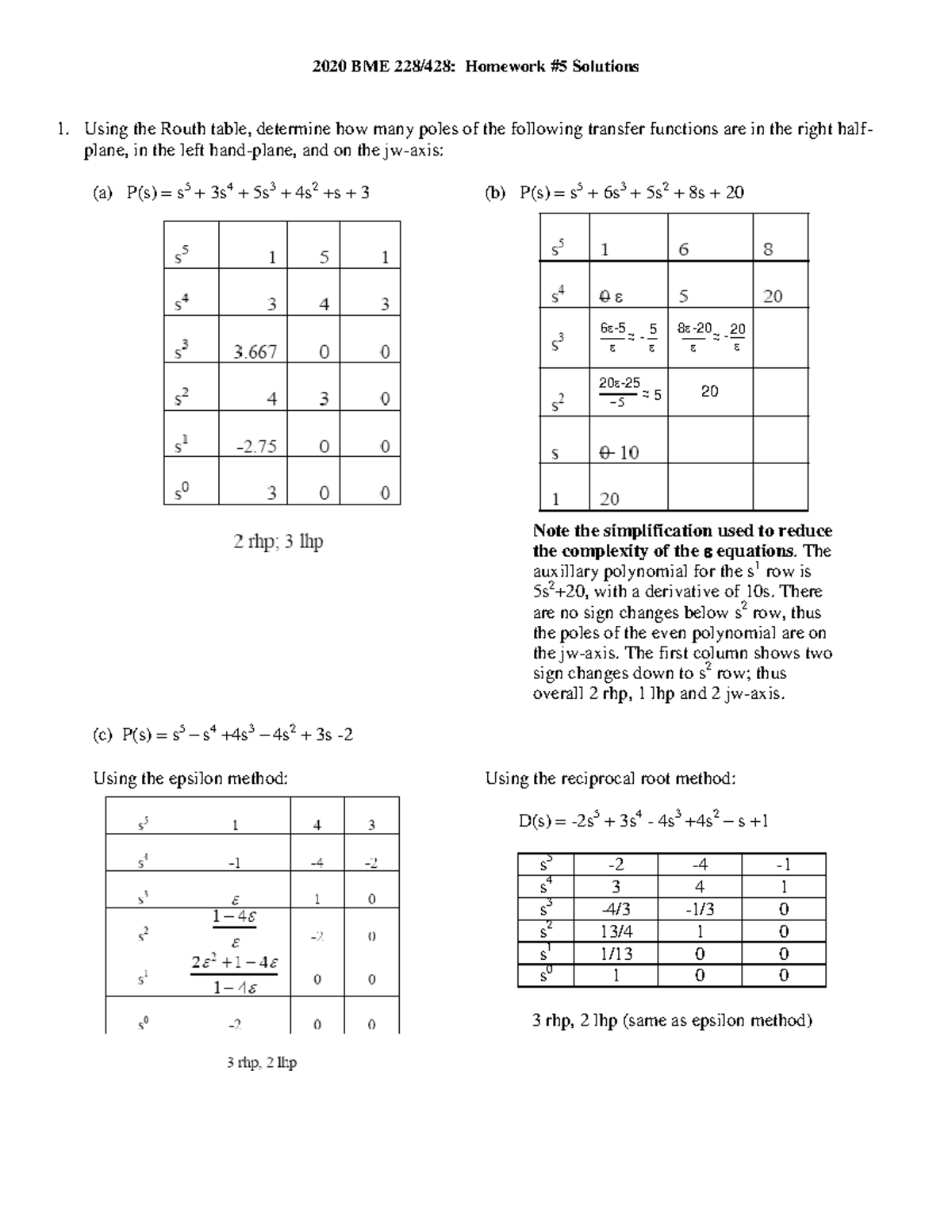 BME 228/428 HW5 Solutions - Control System Stability Analysis - Studocu
