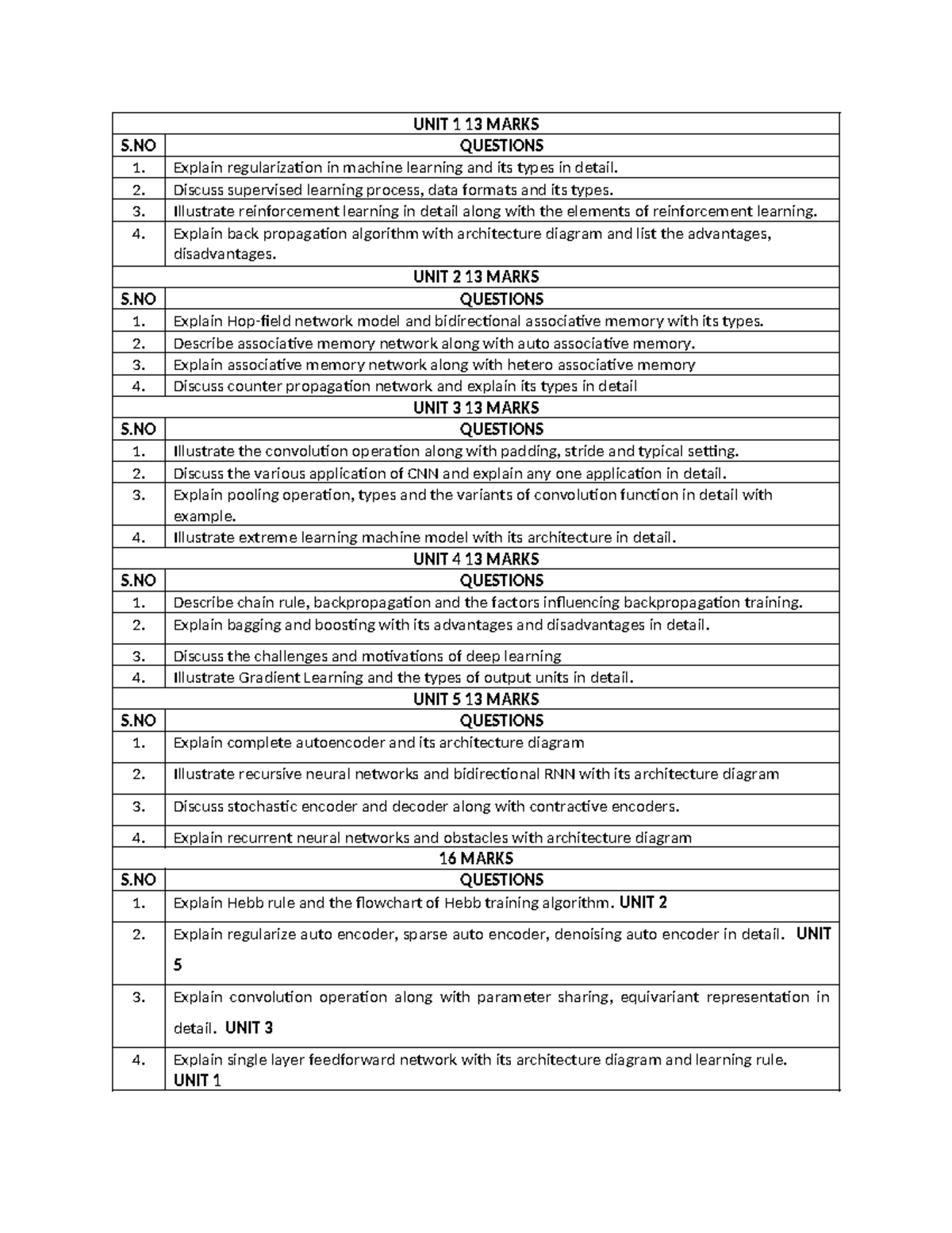 IMP QUES for Machine Learning (ML 101) - Important Questions Summary - Studocu