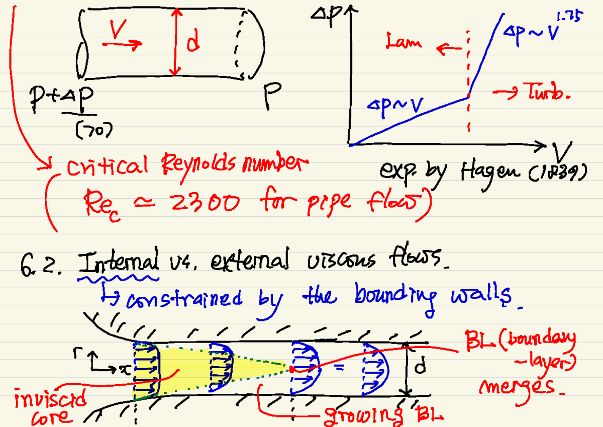 FM241121 - Critical Analysis of Pipe Flow Dynamics and Viscosity ...