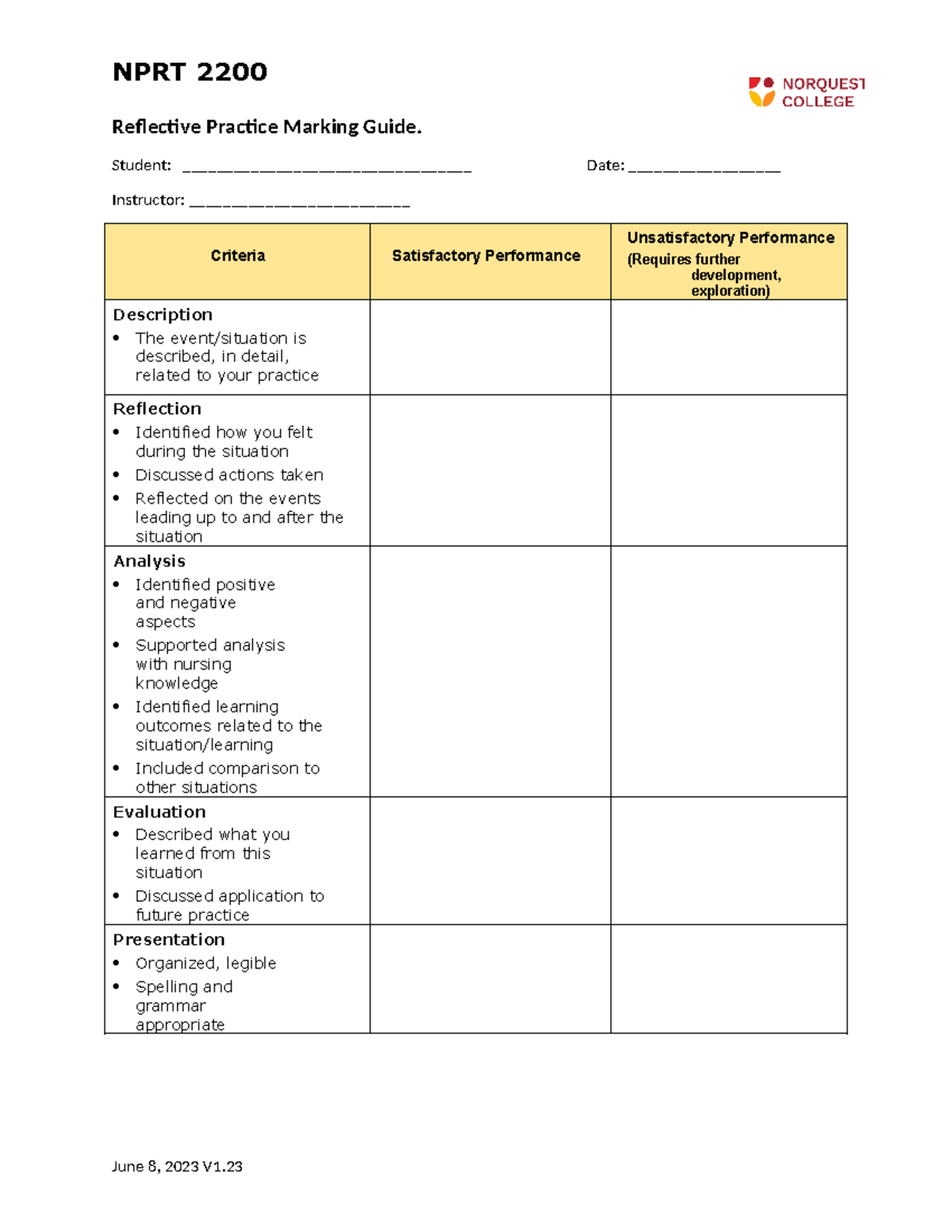 NPRT 2200 Reflection V1 - NPRT 2200 Reflective Practice Marking Guide ...
