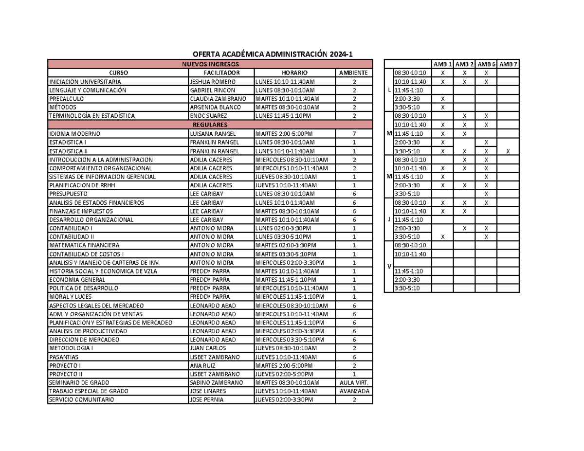 ADM. 2024-1 - Materias a ver en el periodo 2024 2025 - AMB 1 AMB 2 AMB ...