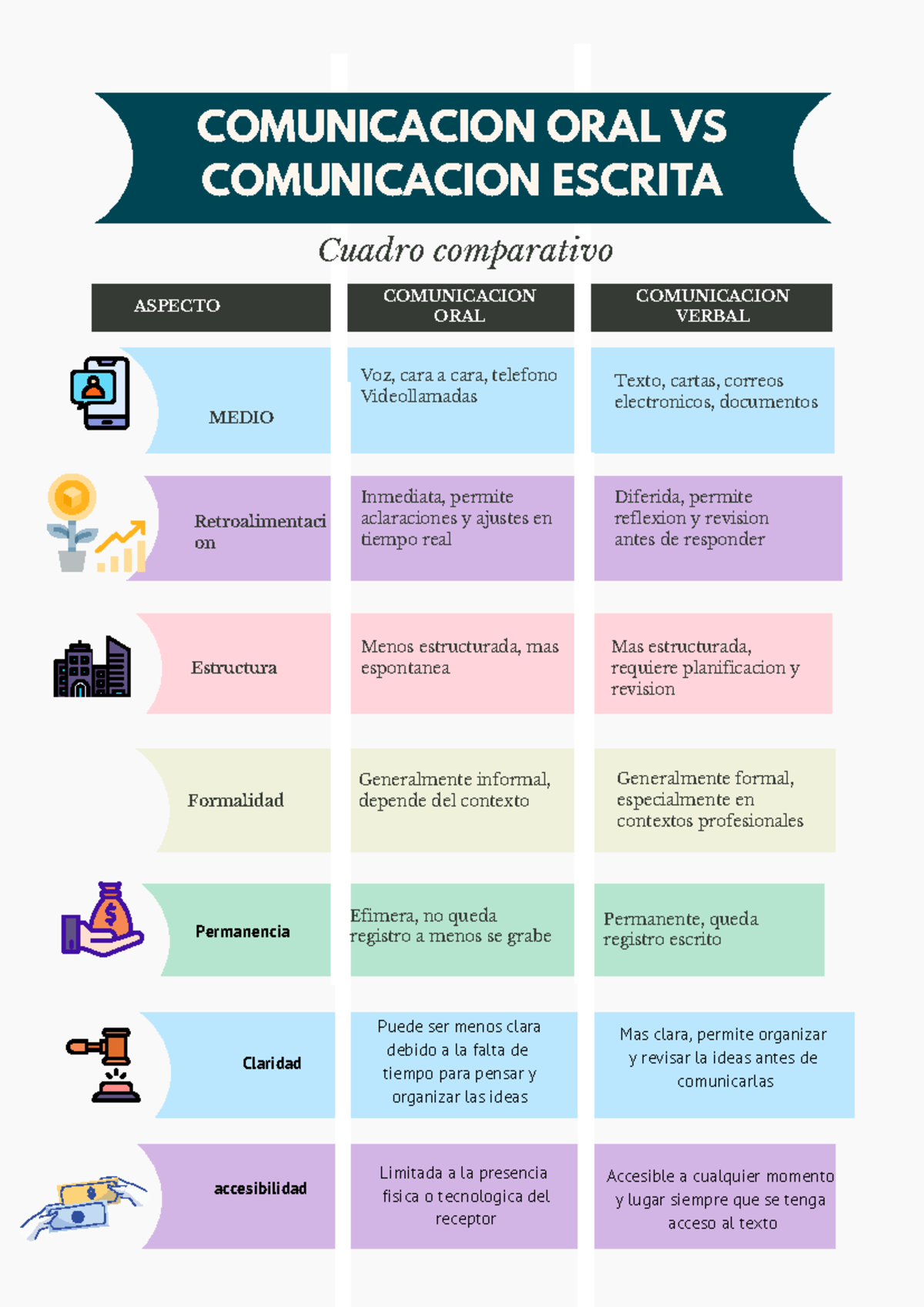 comunicacion oral vs comunicacion escrita - ASPECTO COMUNICACION ORAL ...