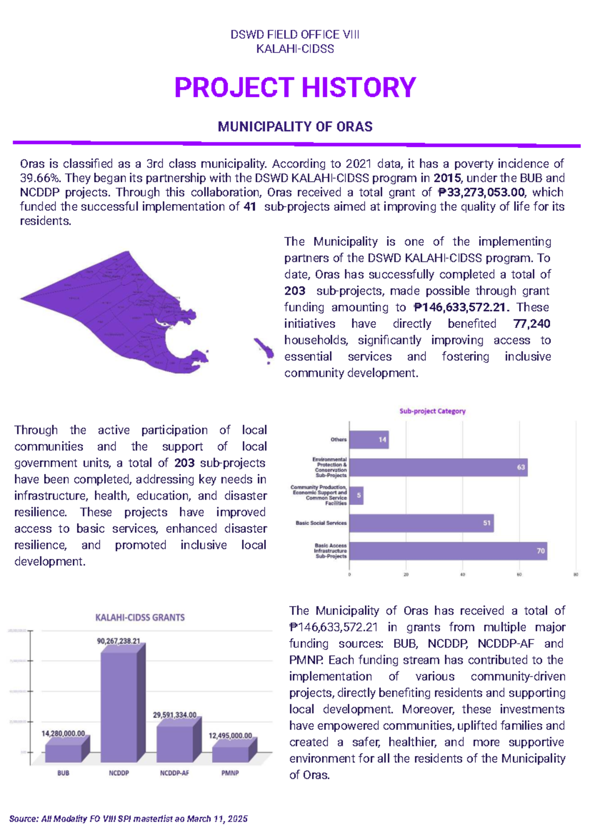 DSWD Project History in Oras Municipality: A Development Overview - Studocu