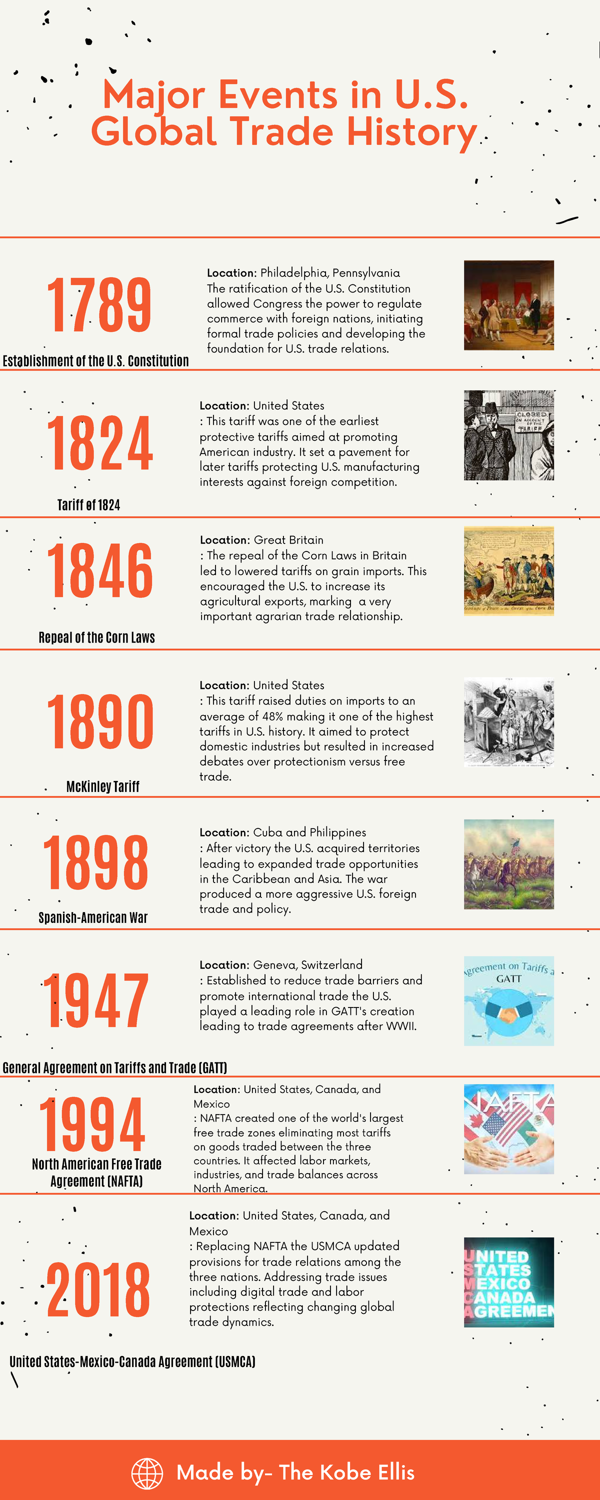 Orange Off White Photo Clean & Corporate Organization History Timeline ...