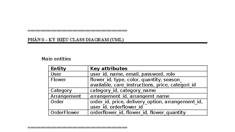 PHẦN 0 KÝ HIỆU CLASS DIAGRAM VÀ PHẦN 1 DESIGN PATTERNS (UML) - Studocu