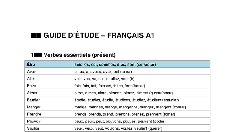 GUIDE FRANÇAIS A1: Verbes Essentiels et Vocabulaire Utiles - Studocu