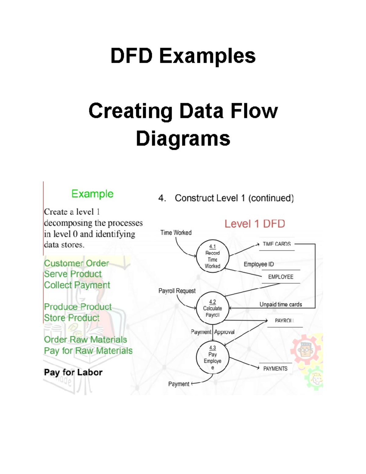 DFD Examples - DFD Examples Creating Data Flow Diagrams Process ...